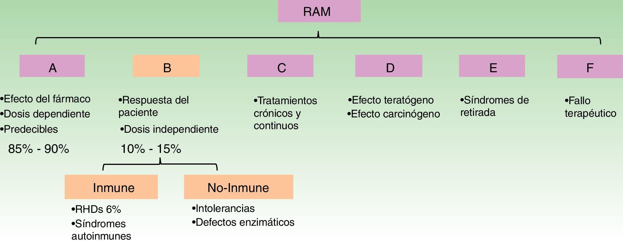 Reacciones cutáneas adversas a medicamentos: cómo identificar el ...