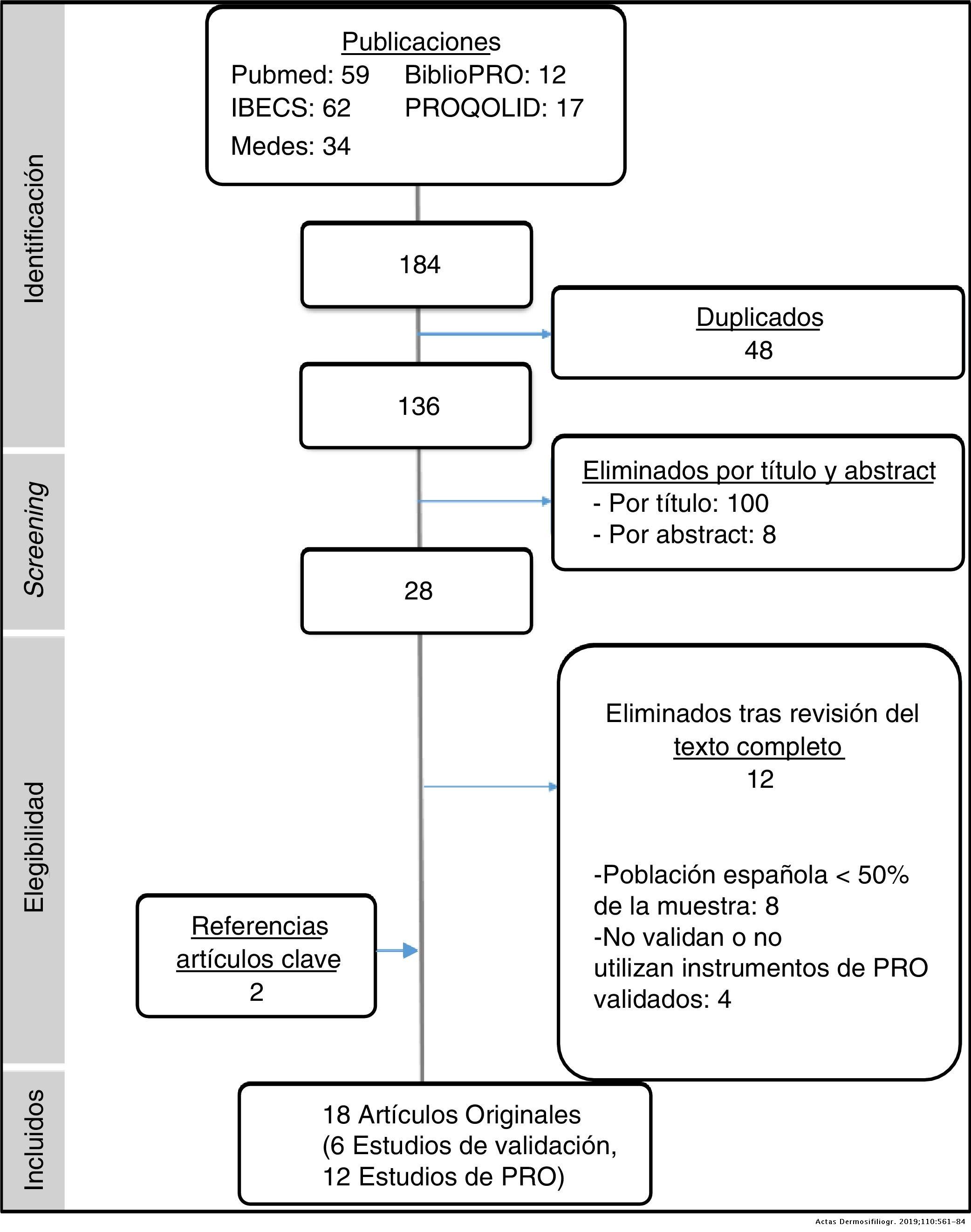 Instrumentos Para La Valoración De Los Resultados Percibidos Por El Paciente Con Psoriasis En