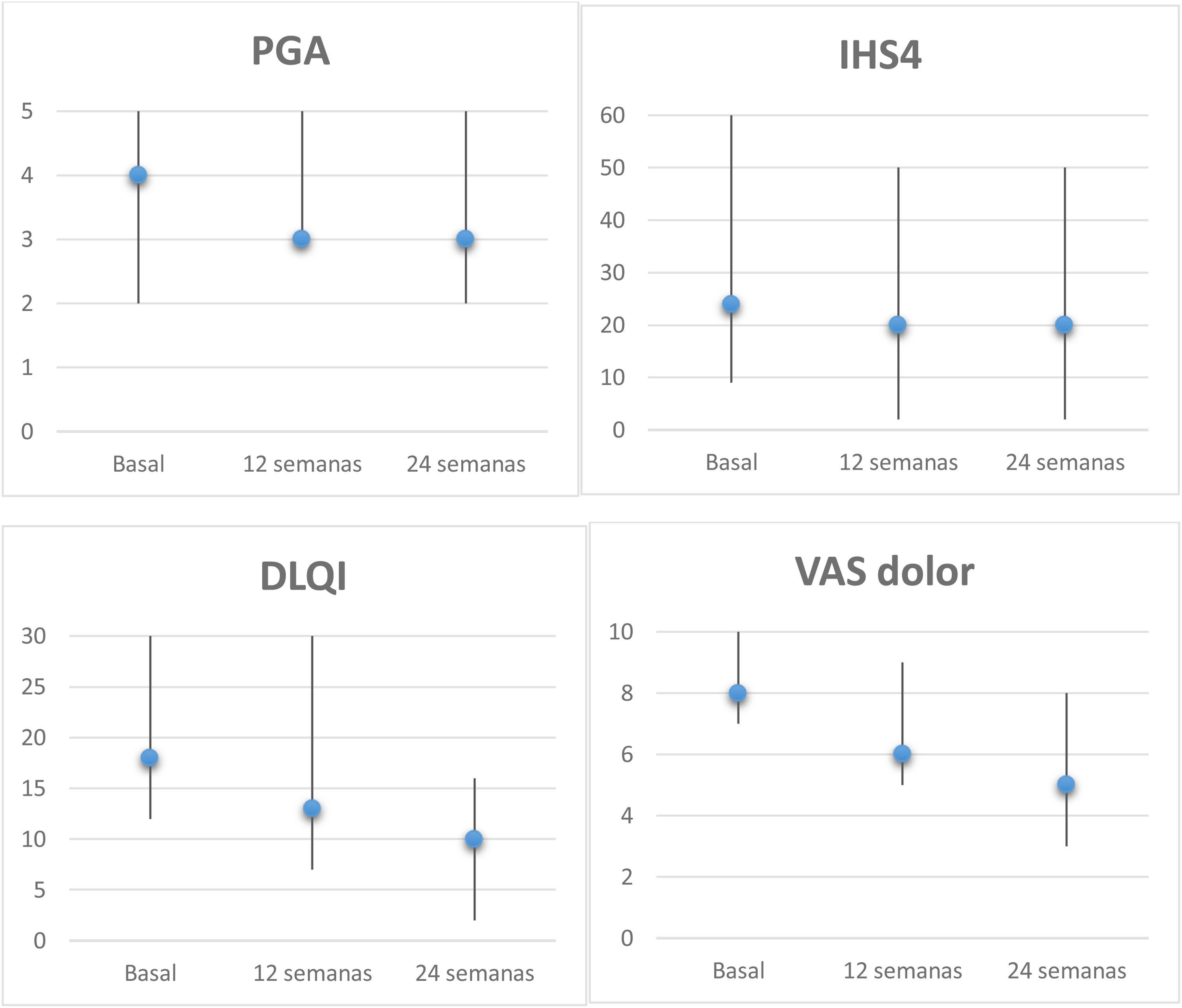 Hidradenitis supurativa tratada con apremilast: serie de casos | Actas ...