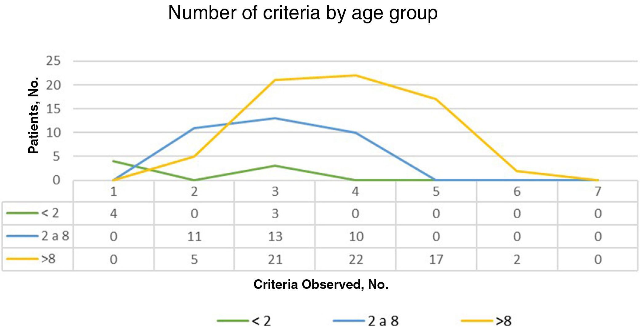 [Translated article] Neurofibromatosis Type 1: Diagnostic Timelines in ...