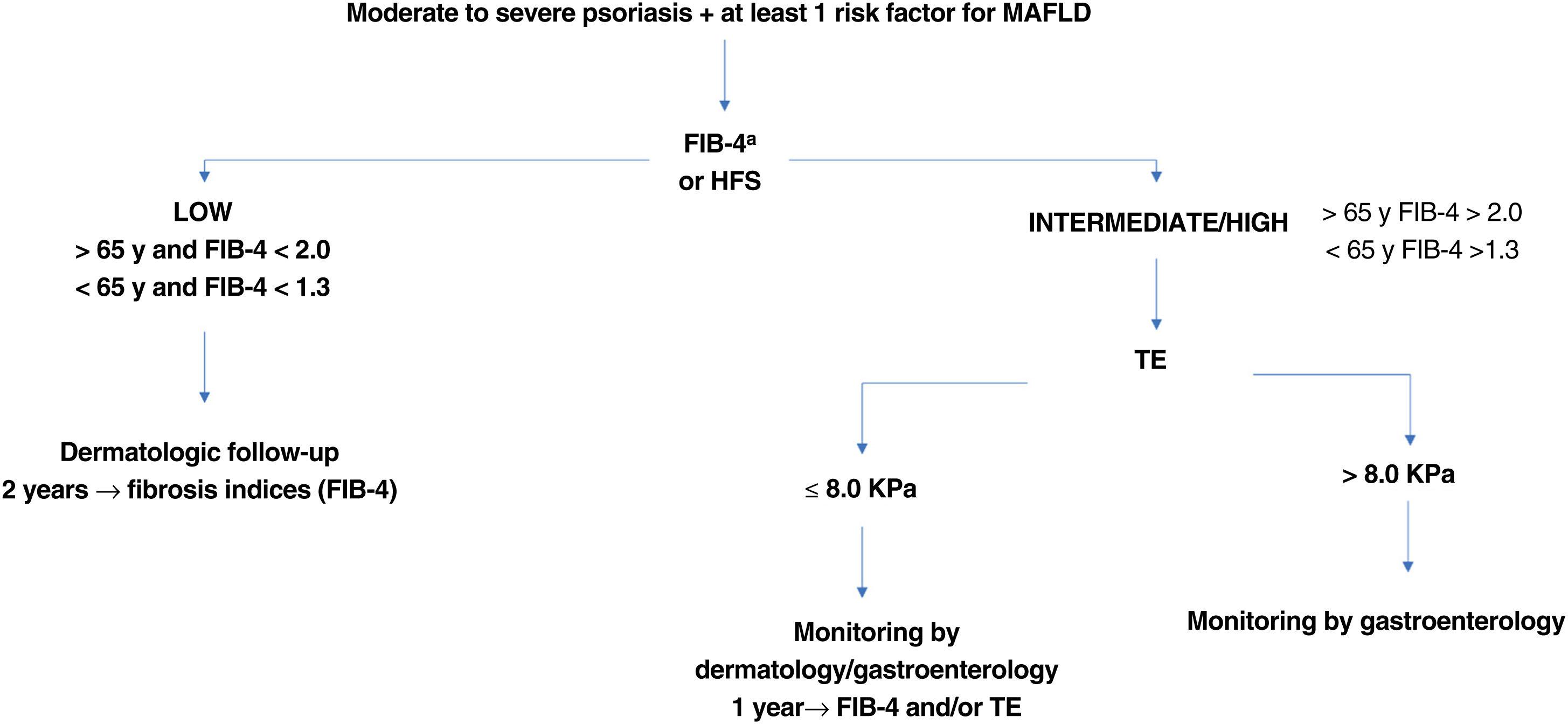 [Translated article] Common Approach to Metabolic-Associated Fatty ...