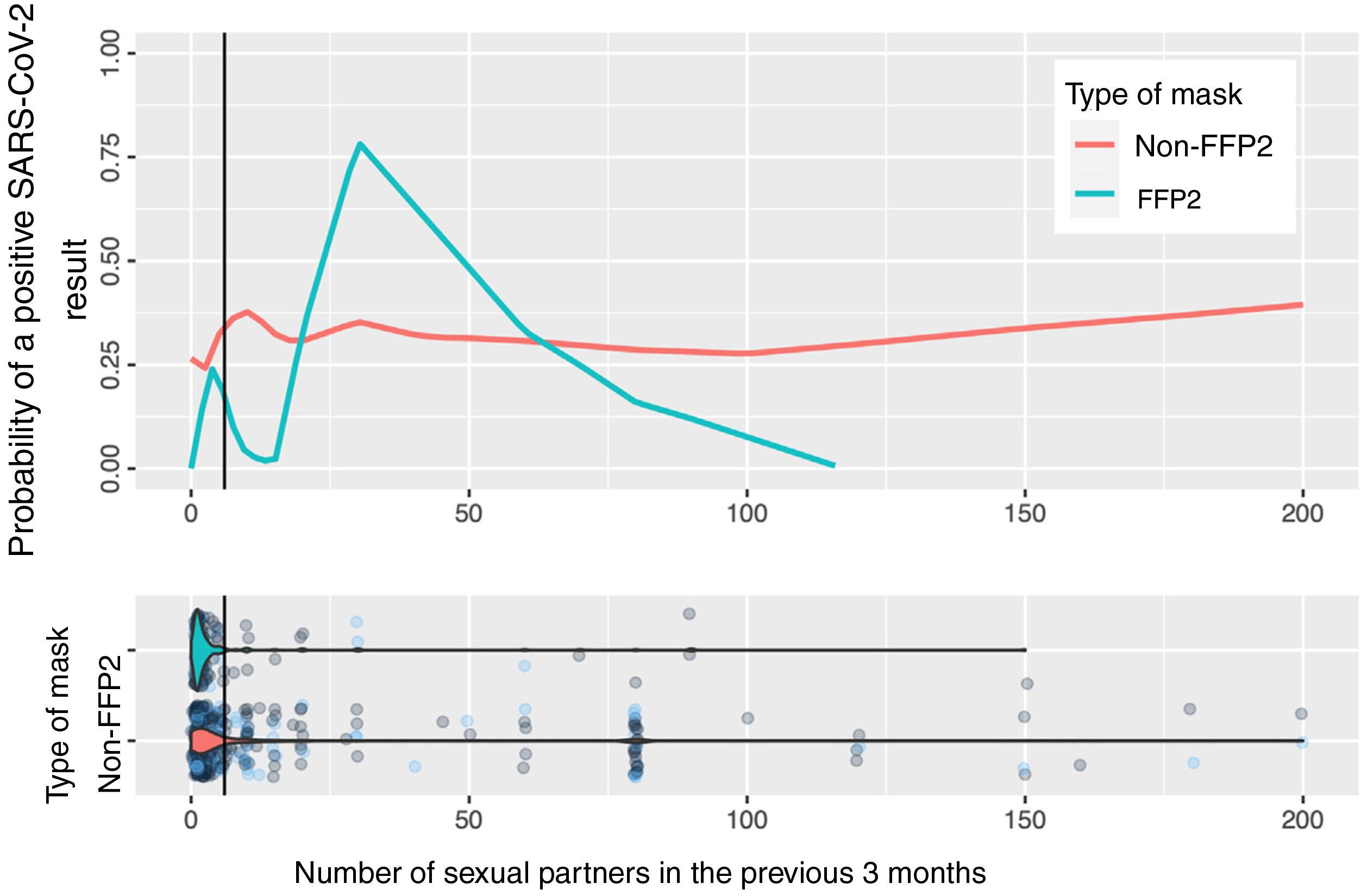 [Translated article] SARS-CoV-2 Infection in Patients With or at Risk ...