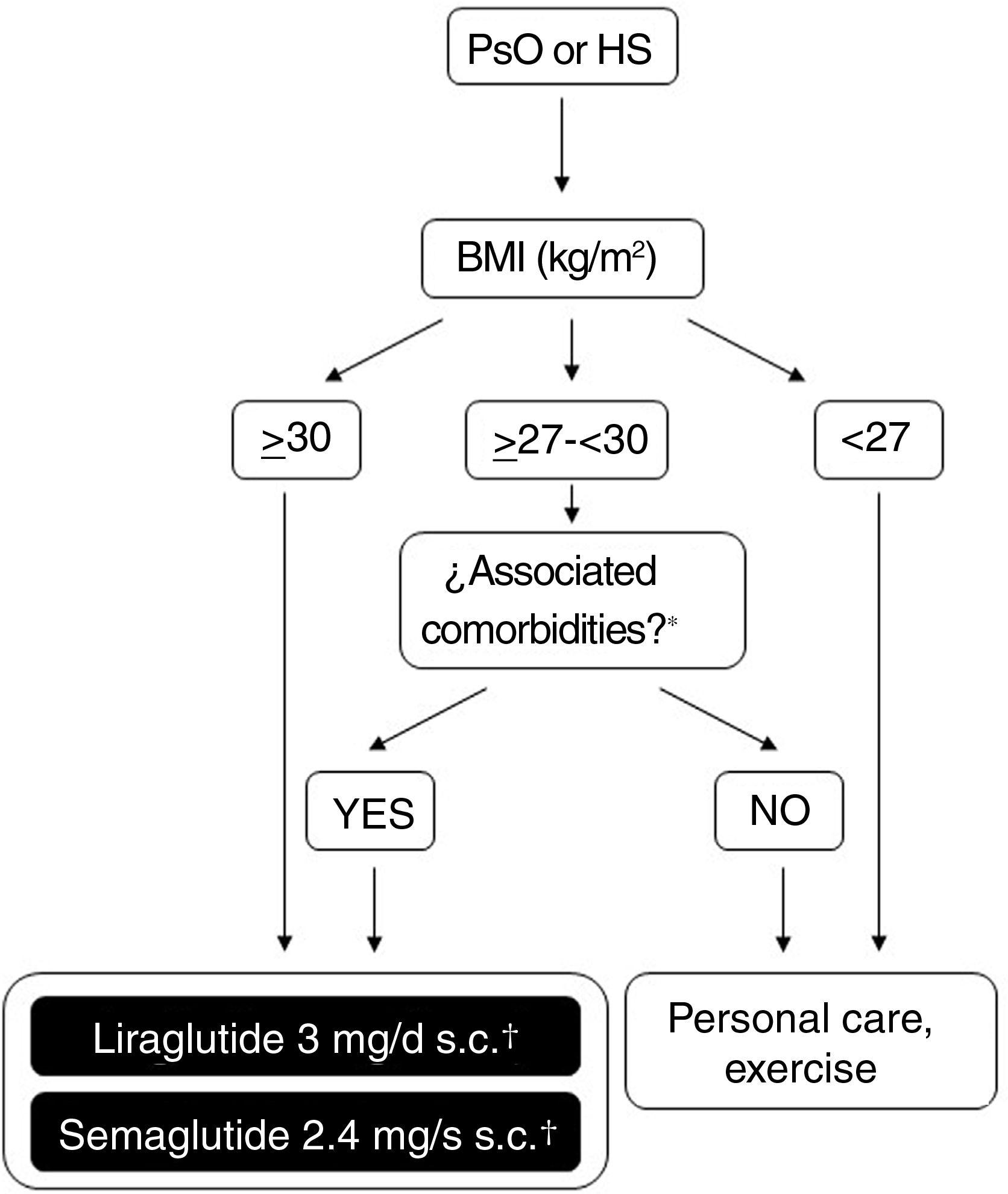 [Translated article] Glucagon-Like Peptide-1 Agonists for Treating ...