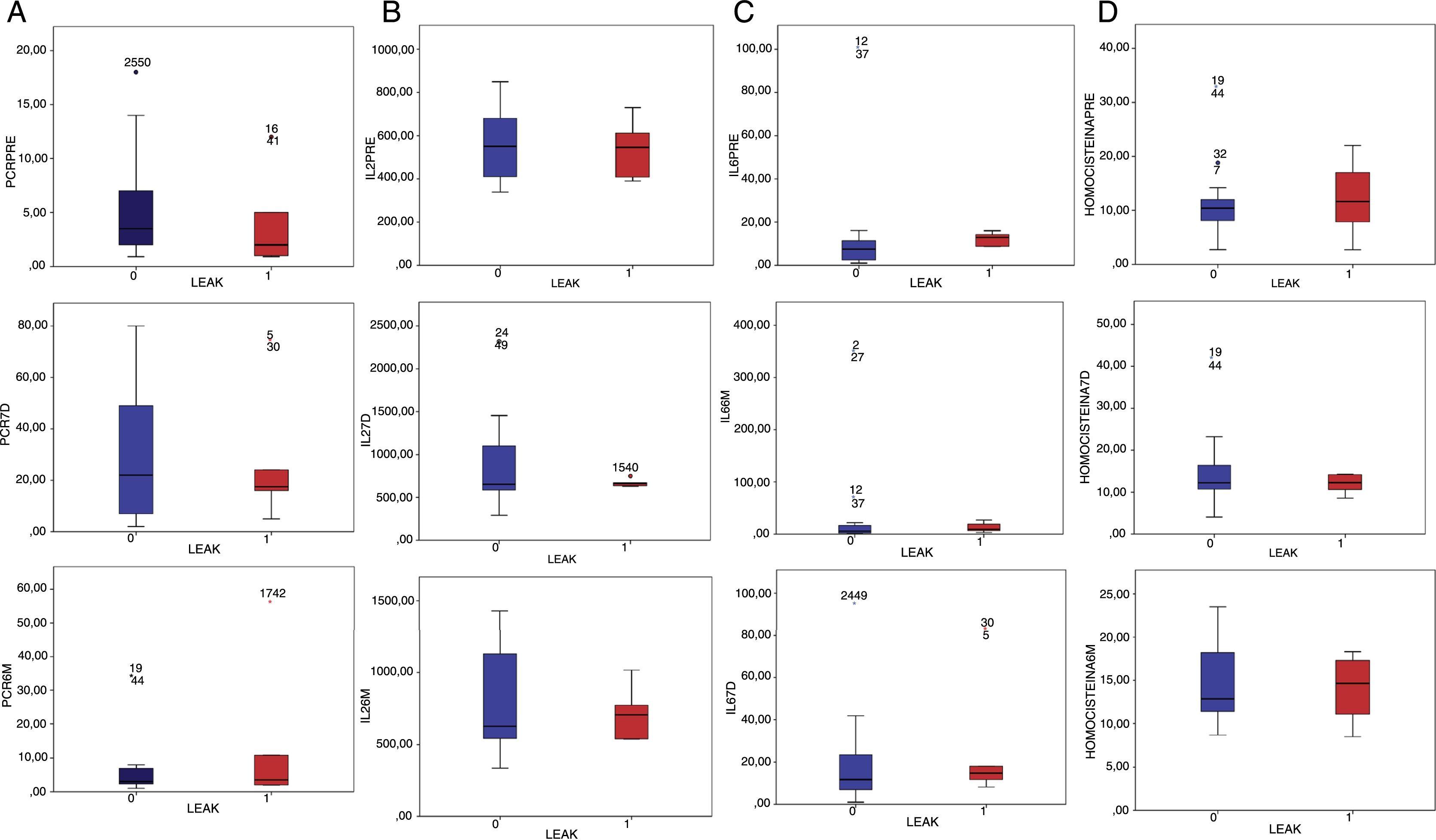 Influencia de la actividad inflamatoria del trombo mural en los ...
