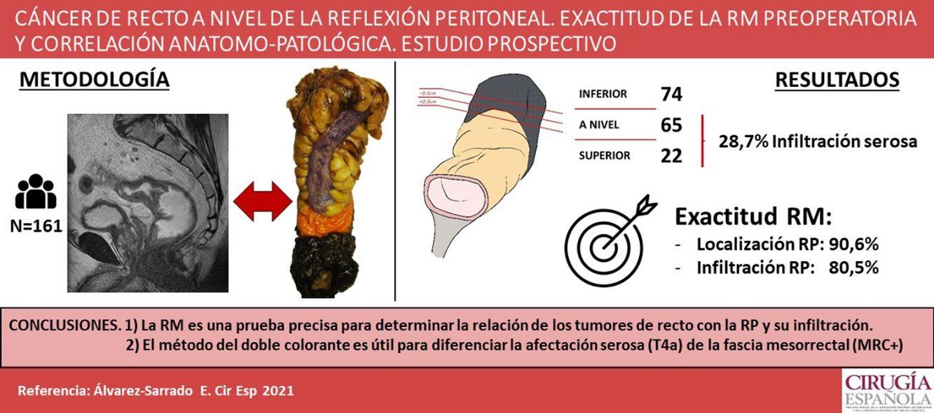 Cáncer de recto a nivel de la reflexión peritoneal. Exactitud de la RM ...