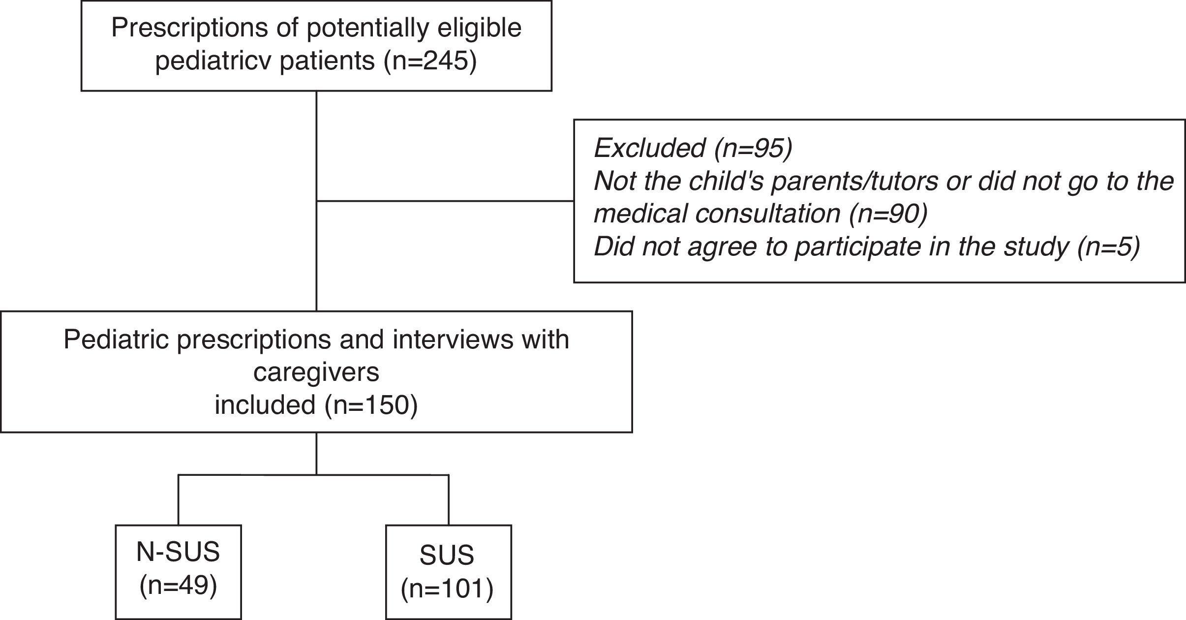Analysis of analgesic, antipyretic, and nonsteroidal anti-inflammatory ...