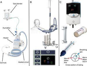 The use of high-flow nasal cannula in the pediatric emergency ...