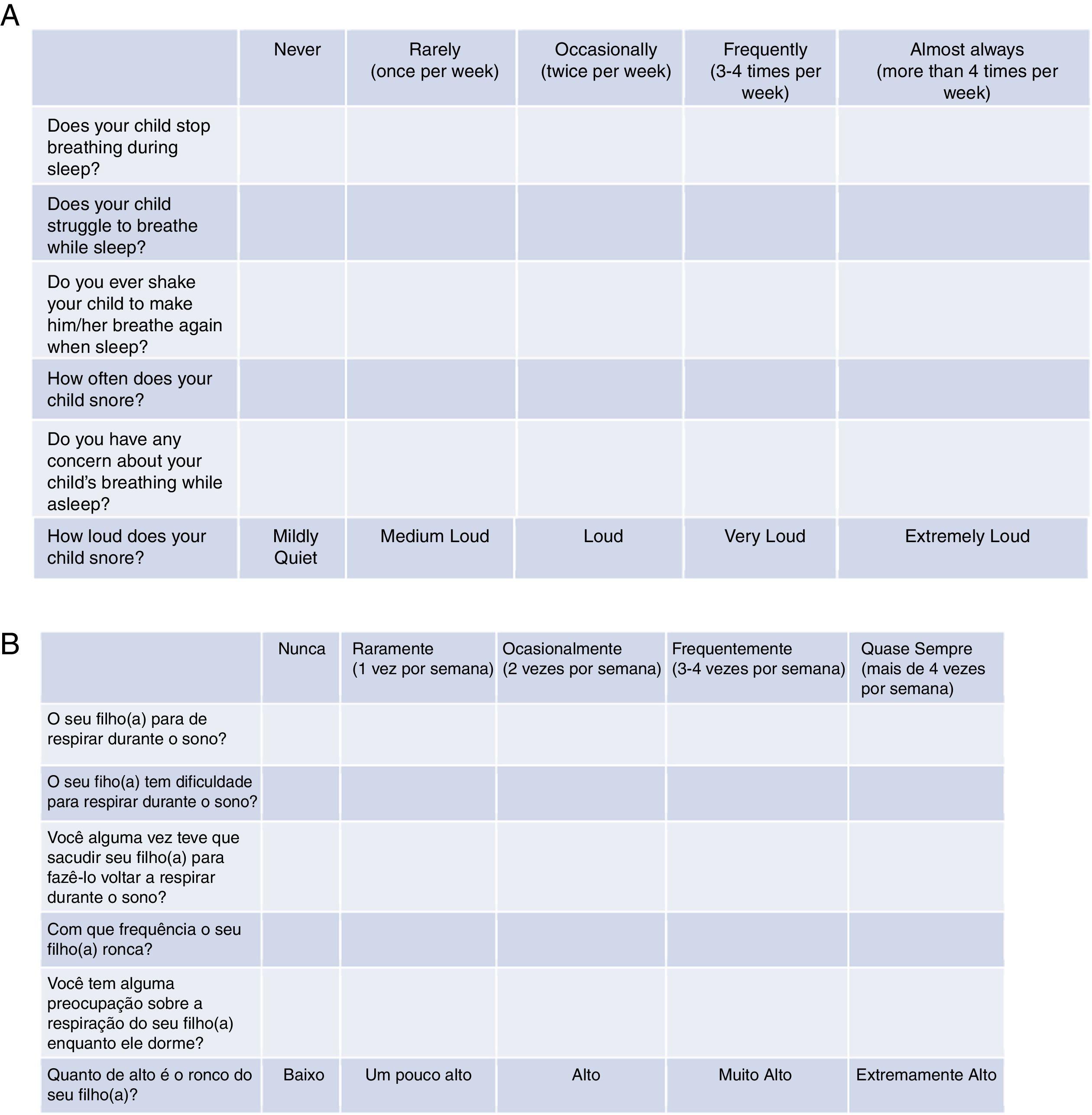 Validation of the Brazilian version of the Pediatric Obstructive Sleep ...