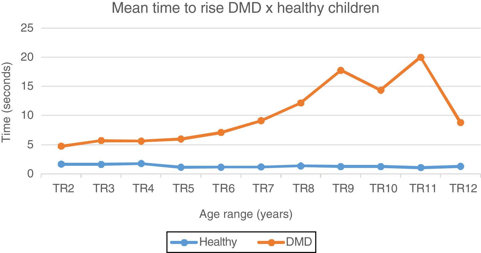 Can simple and low-cost motor function assessments help in the ...