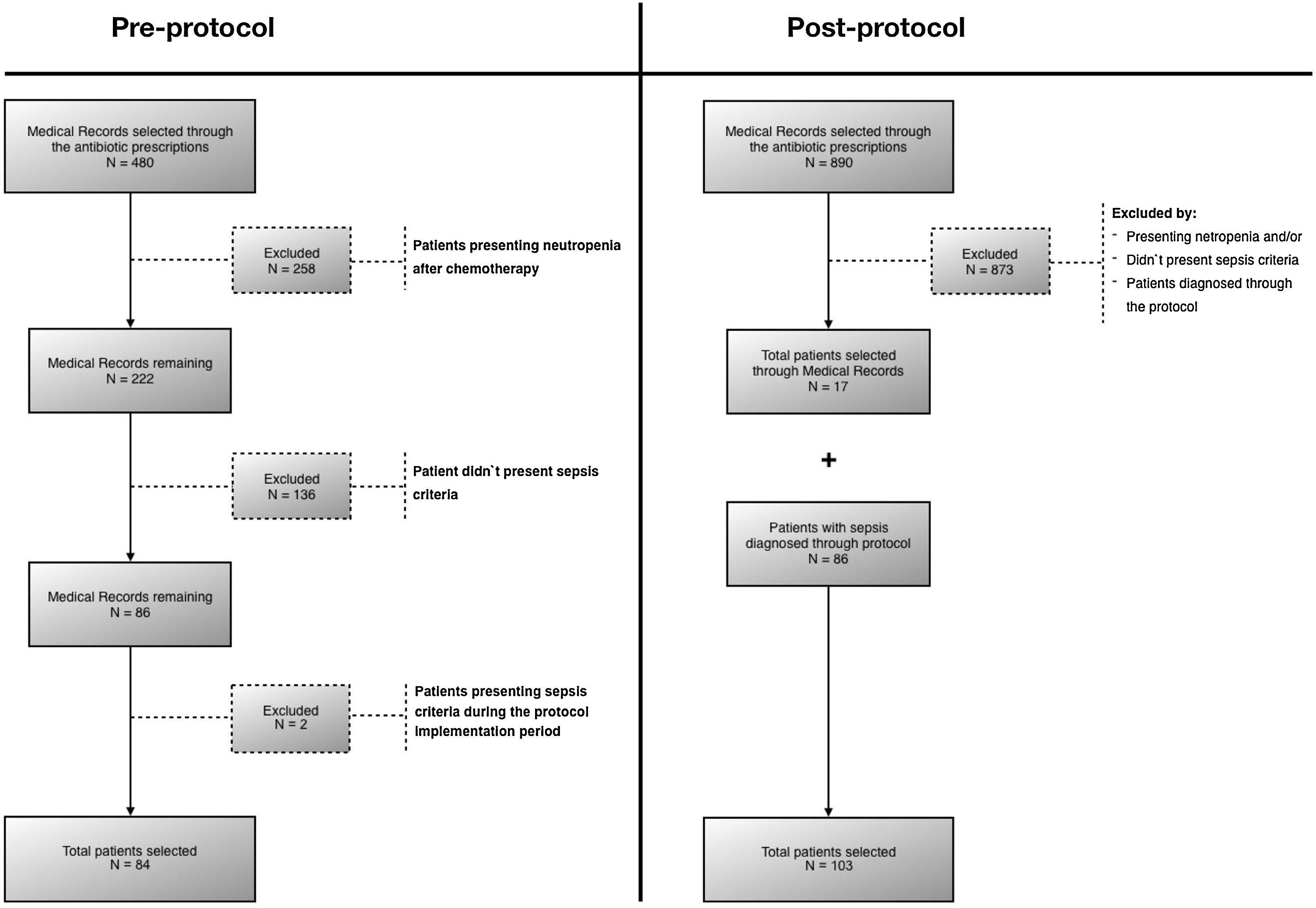 Improvement of 1st-hour bundle compliance and sepsis mortality in ...