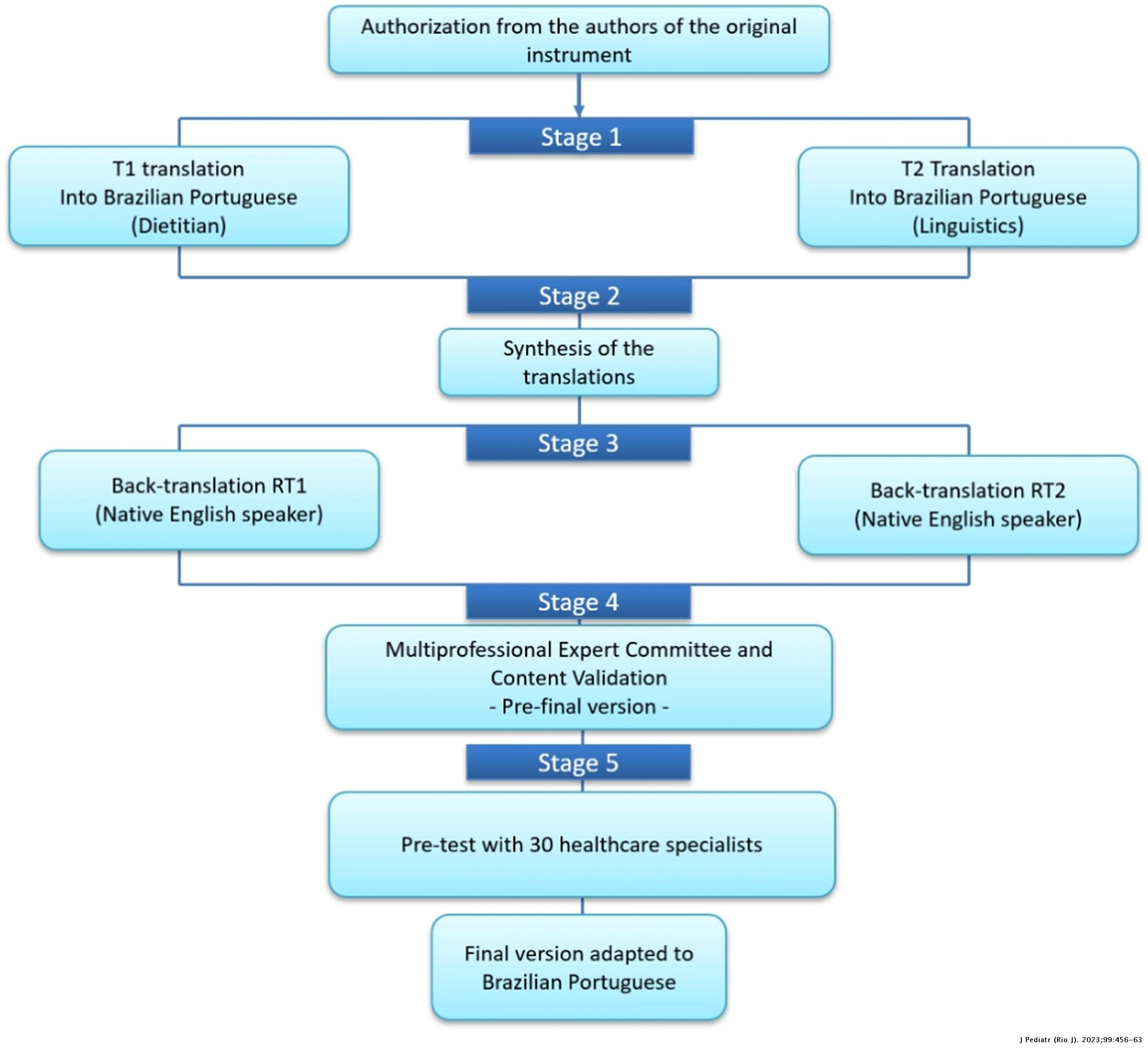 Translation, cross-cultural adaptation, content validation, and ... Translation, cross-cultural adaptation, content validation, and ...
