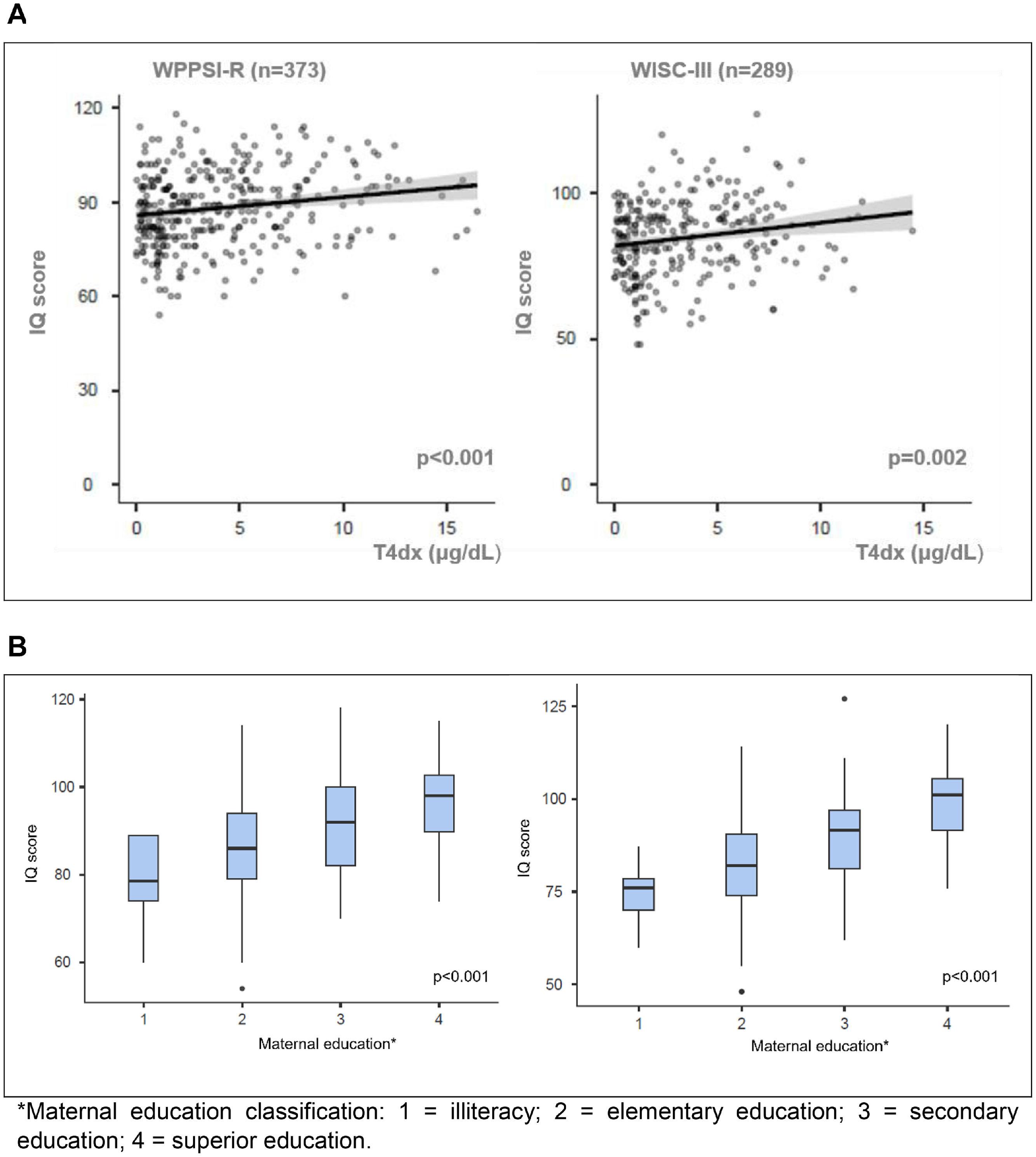 Cognitive outcome of 458 children over 25 years of neonatal screening ...