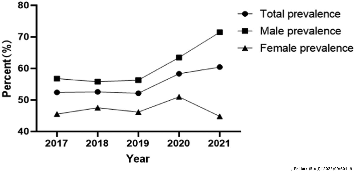 Analysis Of The Prevalence And Influencing Factors Of Hyperuricemia In