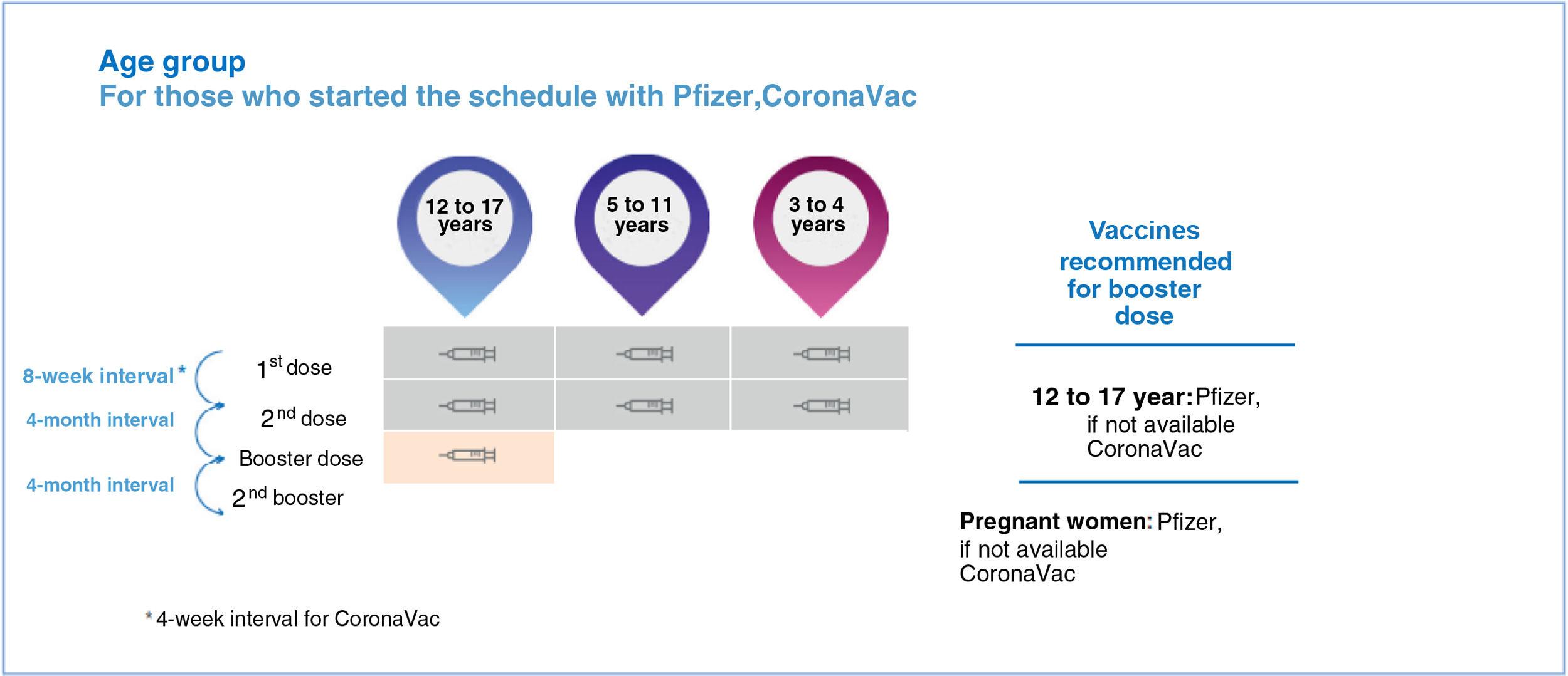COVID-19 vaccination in children: a public health priority | Jornal de ...