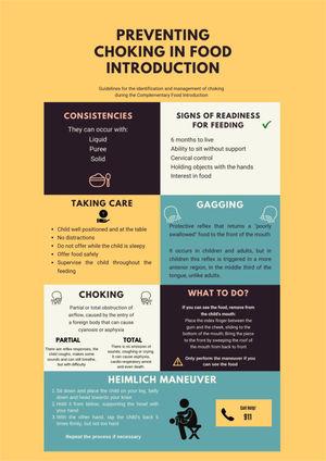 Choking, gagging and complementary feeding methods in the first year of ...