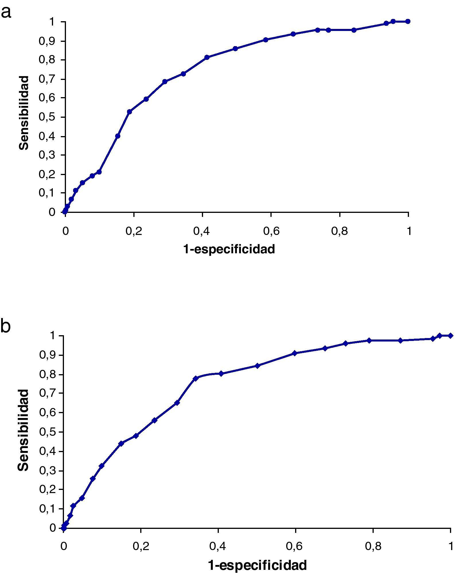 Validación del FINDRISC (FINnish Diabetes Risk SCore) para la ...