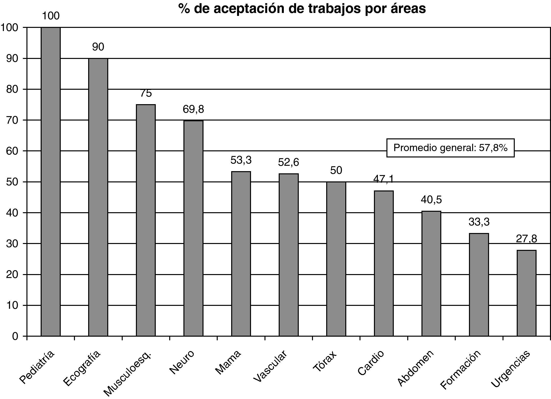 El proceso editorial en Radiología | Radiología