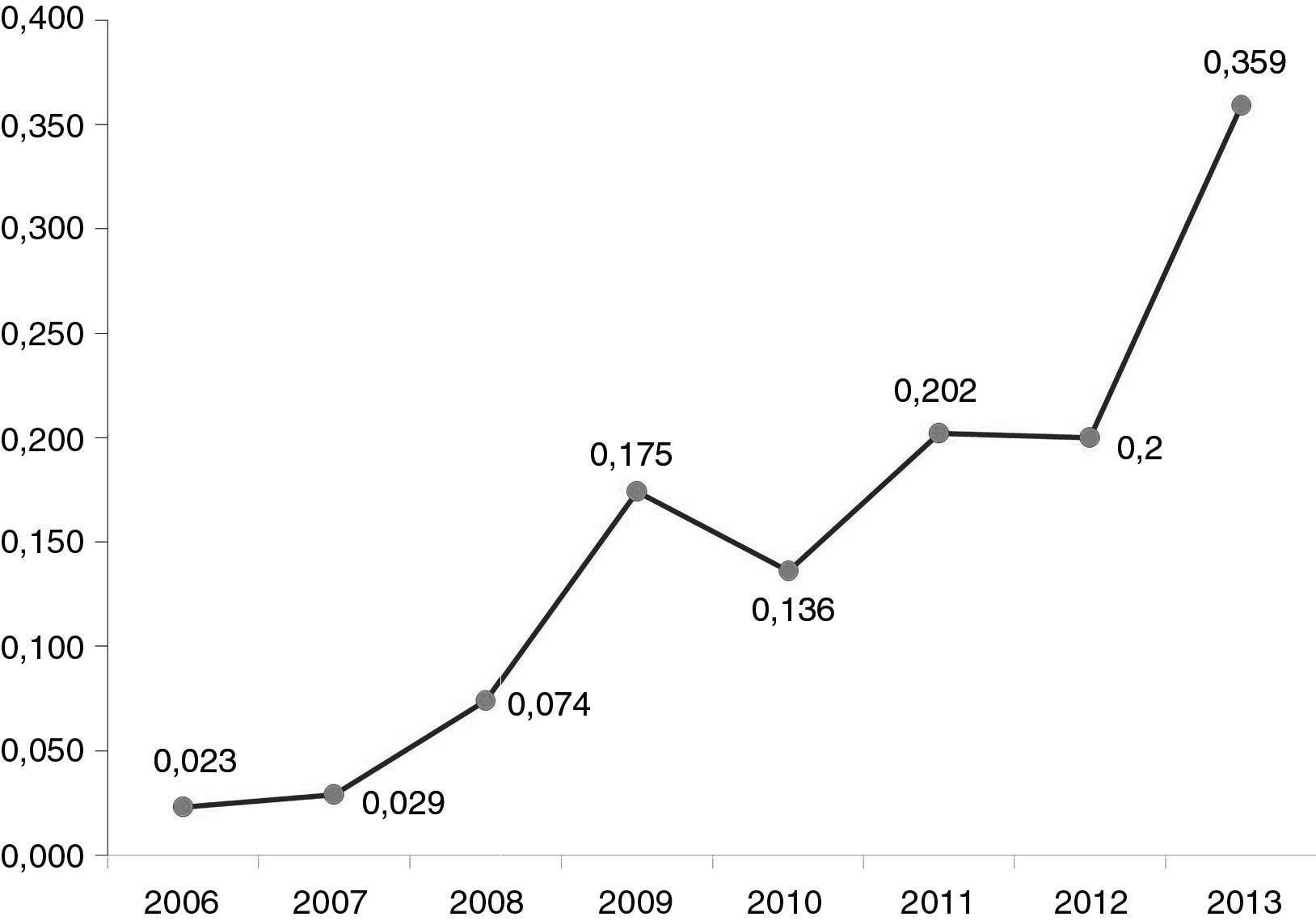 El crucial año 2015 para Radiología | Radiología