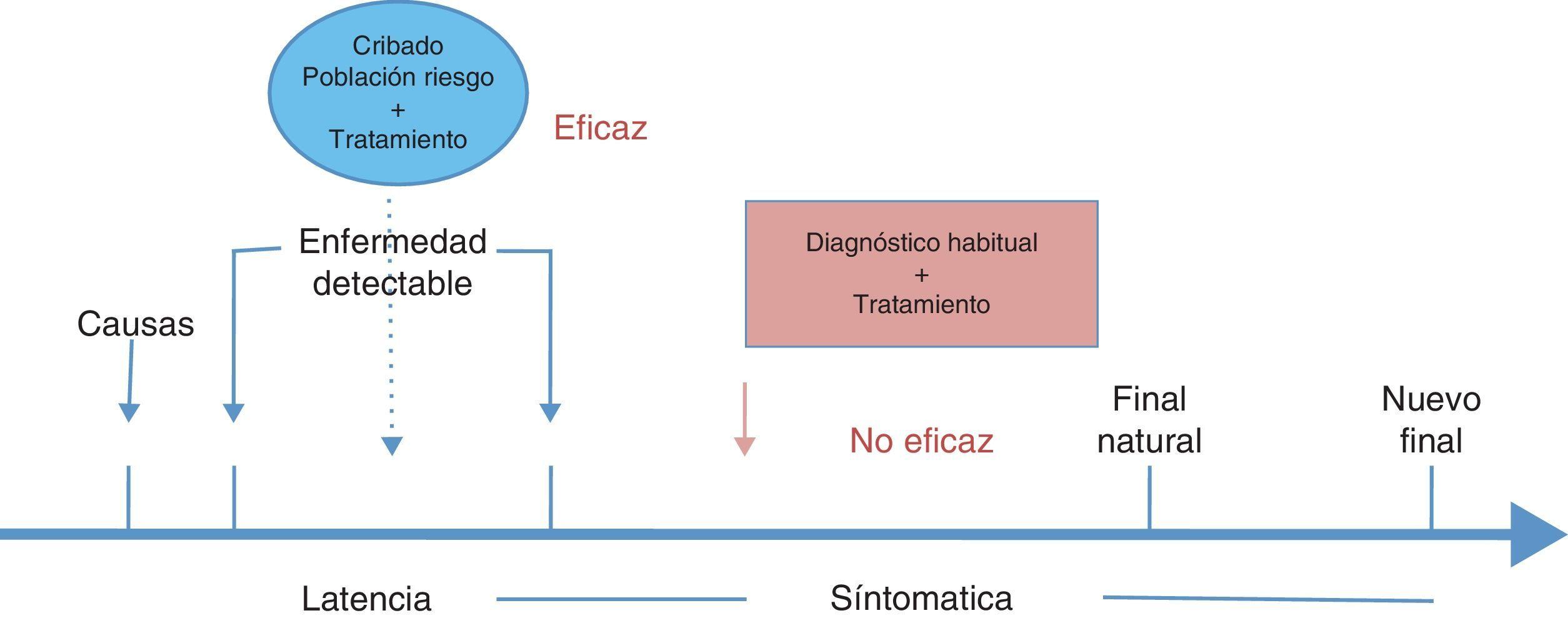 Sobrediagnóstico en cribado de cáncer | Radiología