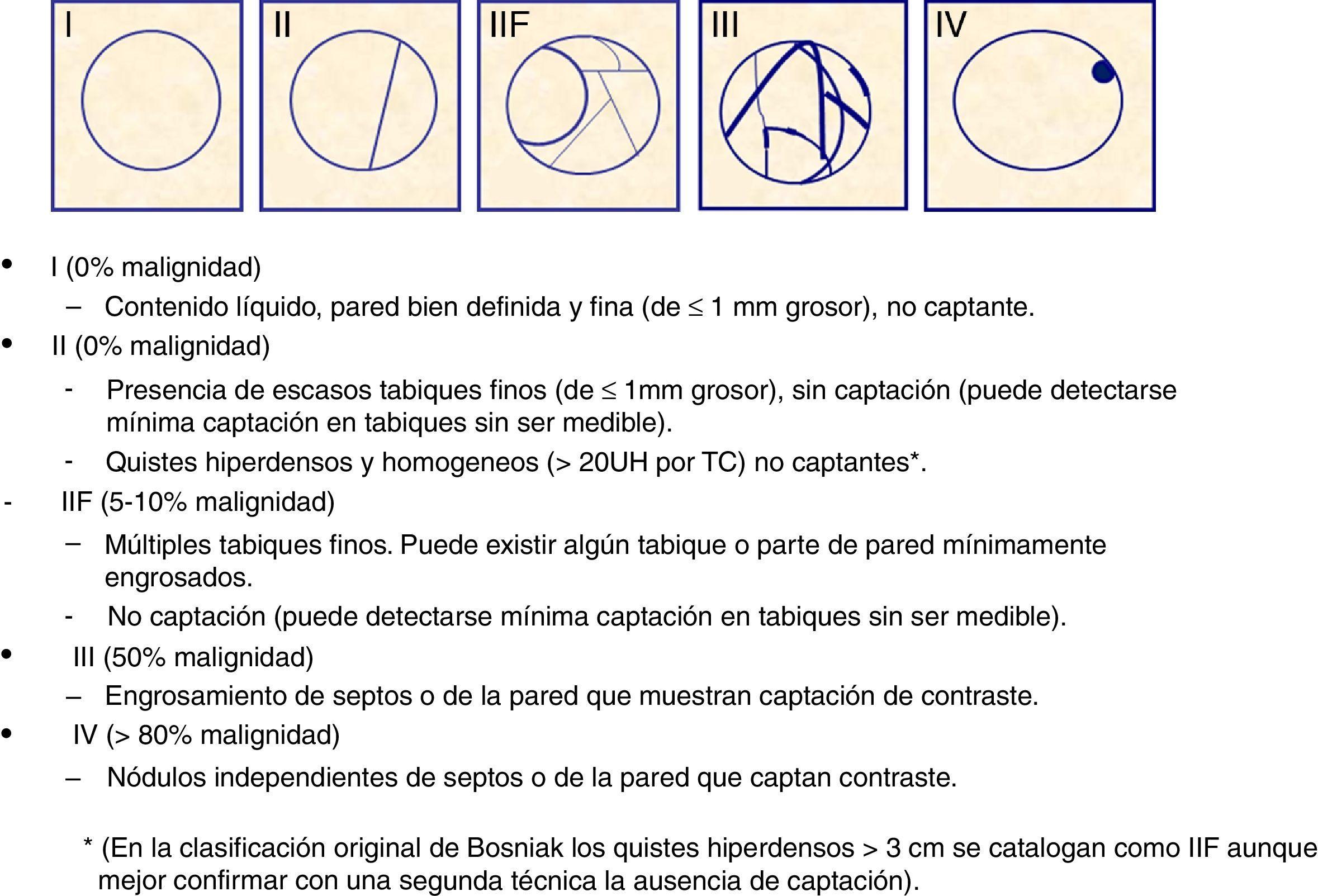 Manejo de la lesión renal focal incidental | Radiología