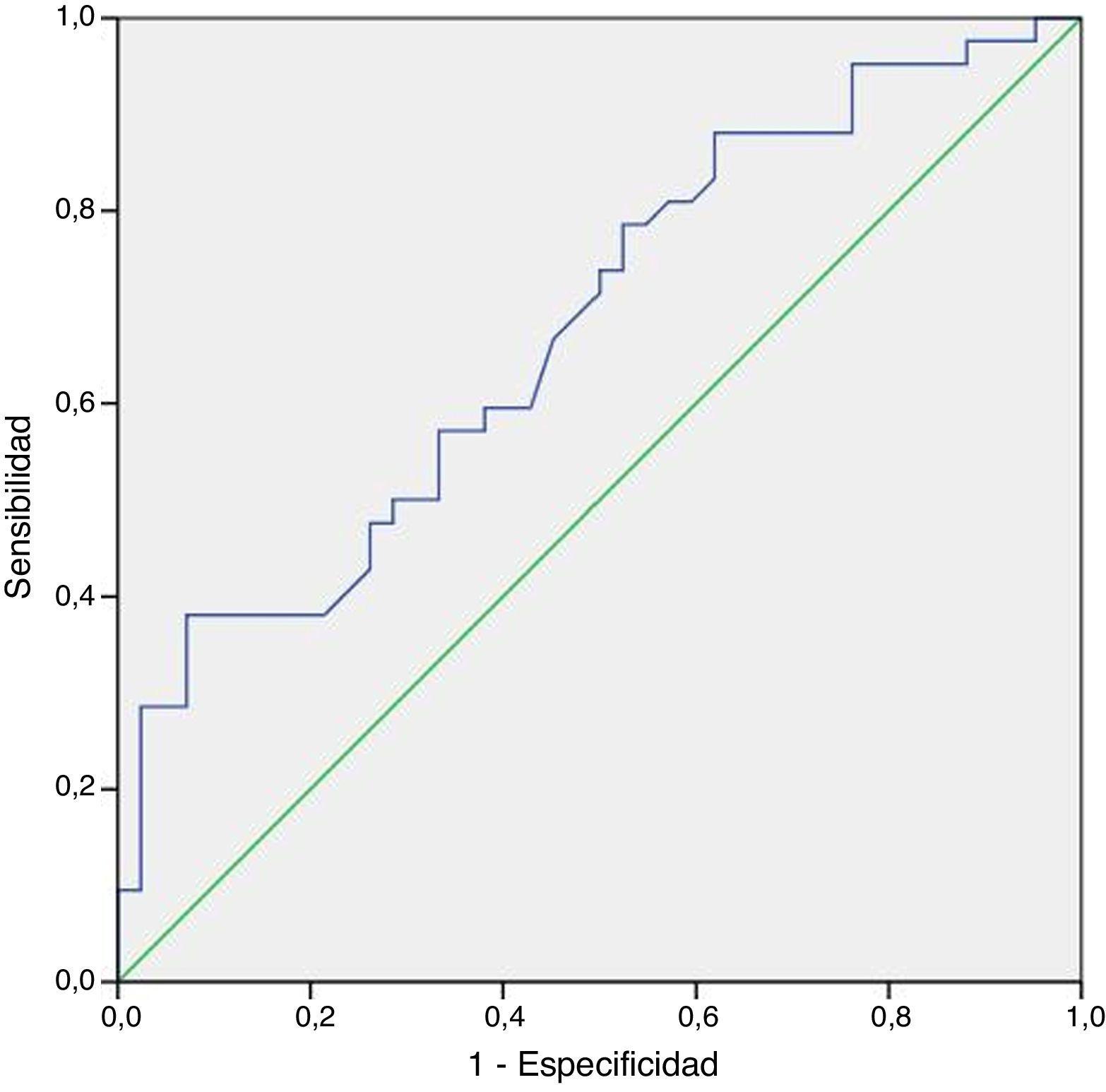 Utilidad del coeficiente de difusión aparente en la evaluación de la ...