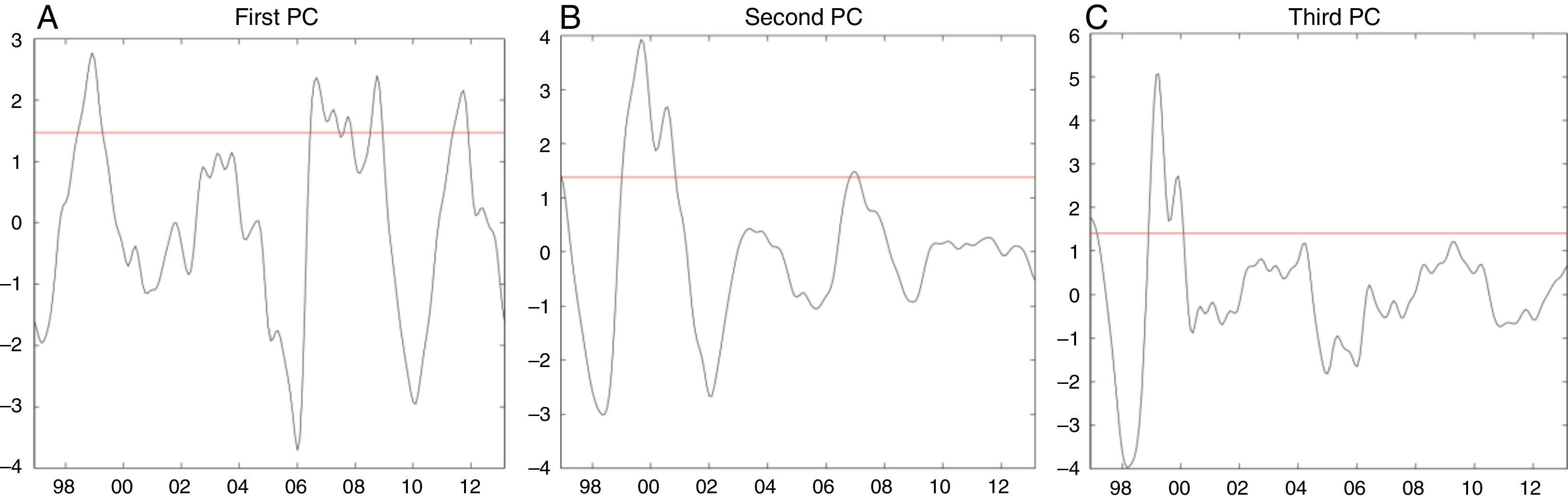 Banking fragility in Colombia: An empirical analysis based on balance ...