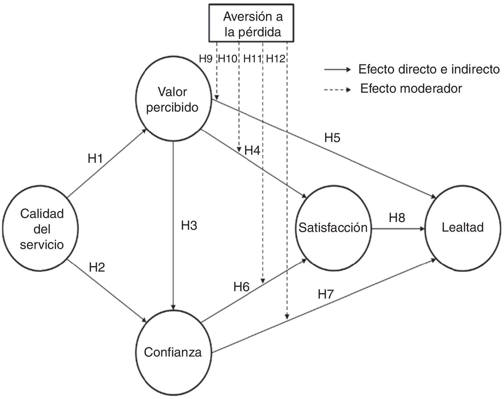Uso de variables mediadoras y moderadoras en la explicación de la ...