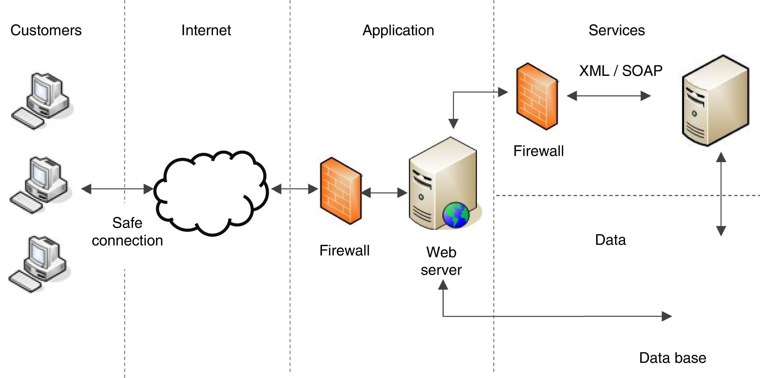 Assessment of a credit scoring system for popular bank savings and ...