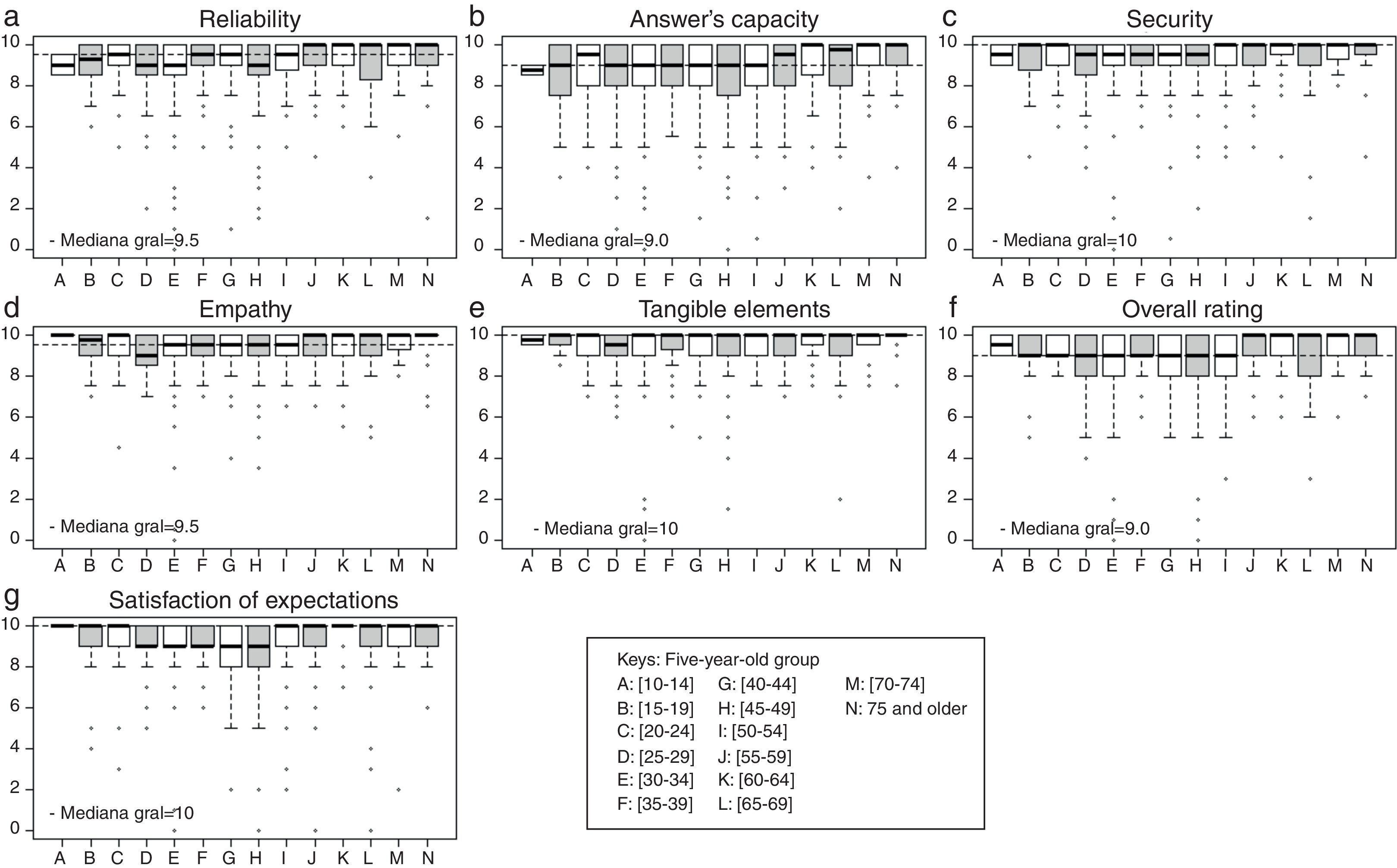 Assessment of banking service quality perception using the SERVPERF ...