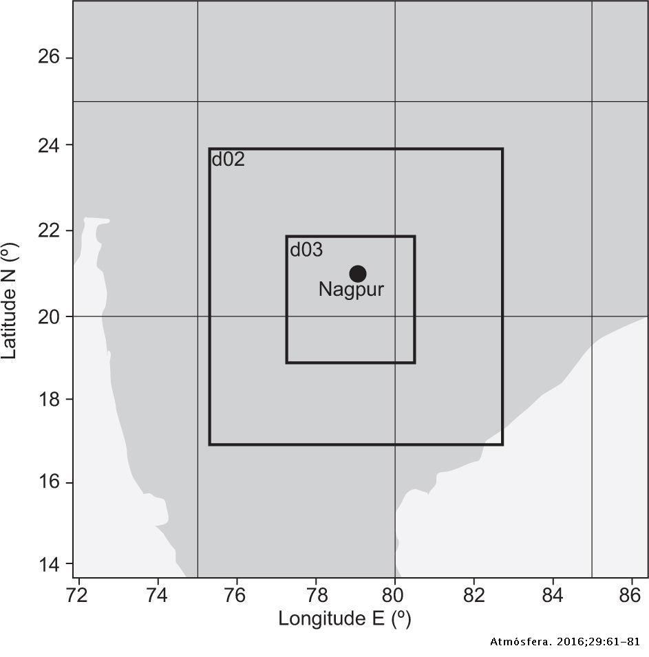 Sensitivity Of Pbl Schemes Of The Wrf Arw Model In Simulating The Boundary Layer Flow Parameters