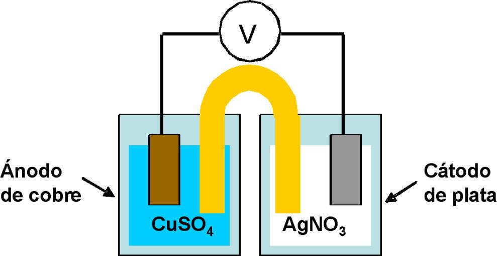 Trabajo útil y su relación con la variación de energía de Gibbs ...