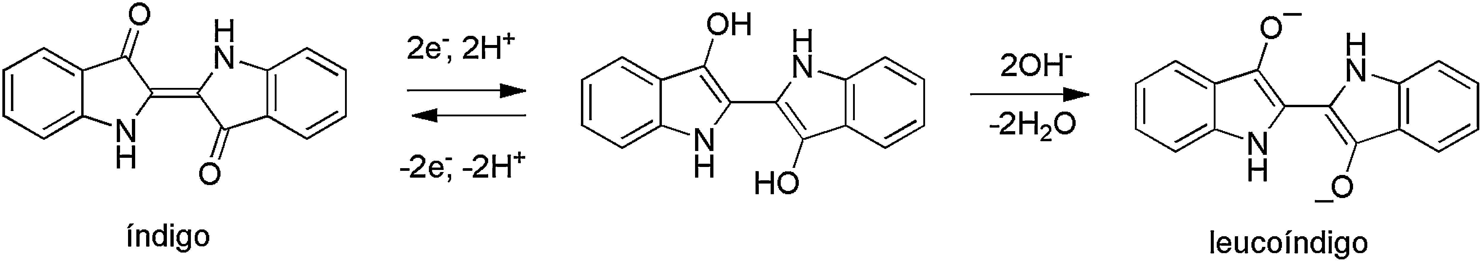 Utilización del colorante índigo en el laboratorio docente de Química ...