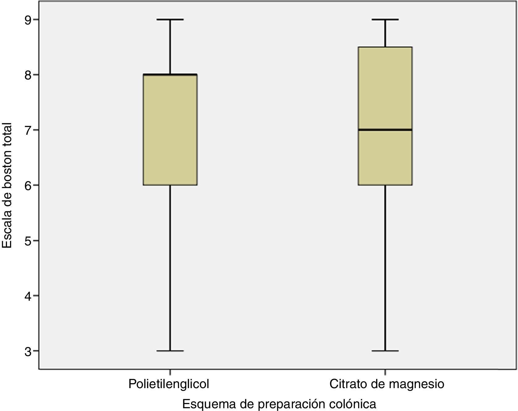 Tolerancia y efectividad de picosulfato de sodio/magnesio/citrato ...
