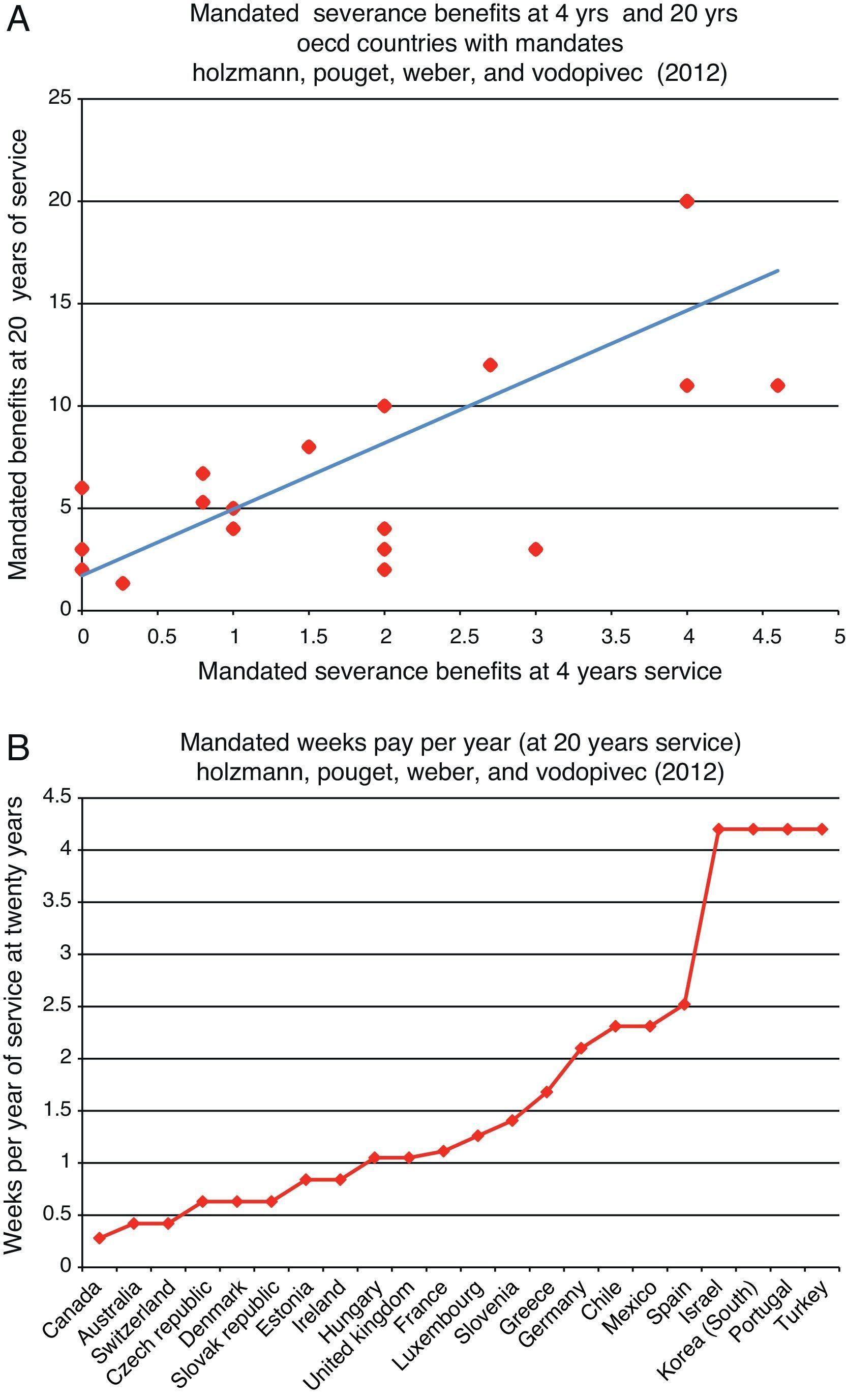 Understanding severance pay | Cuadernos de Economía