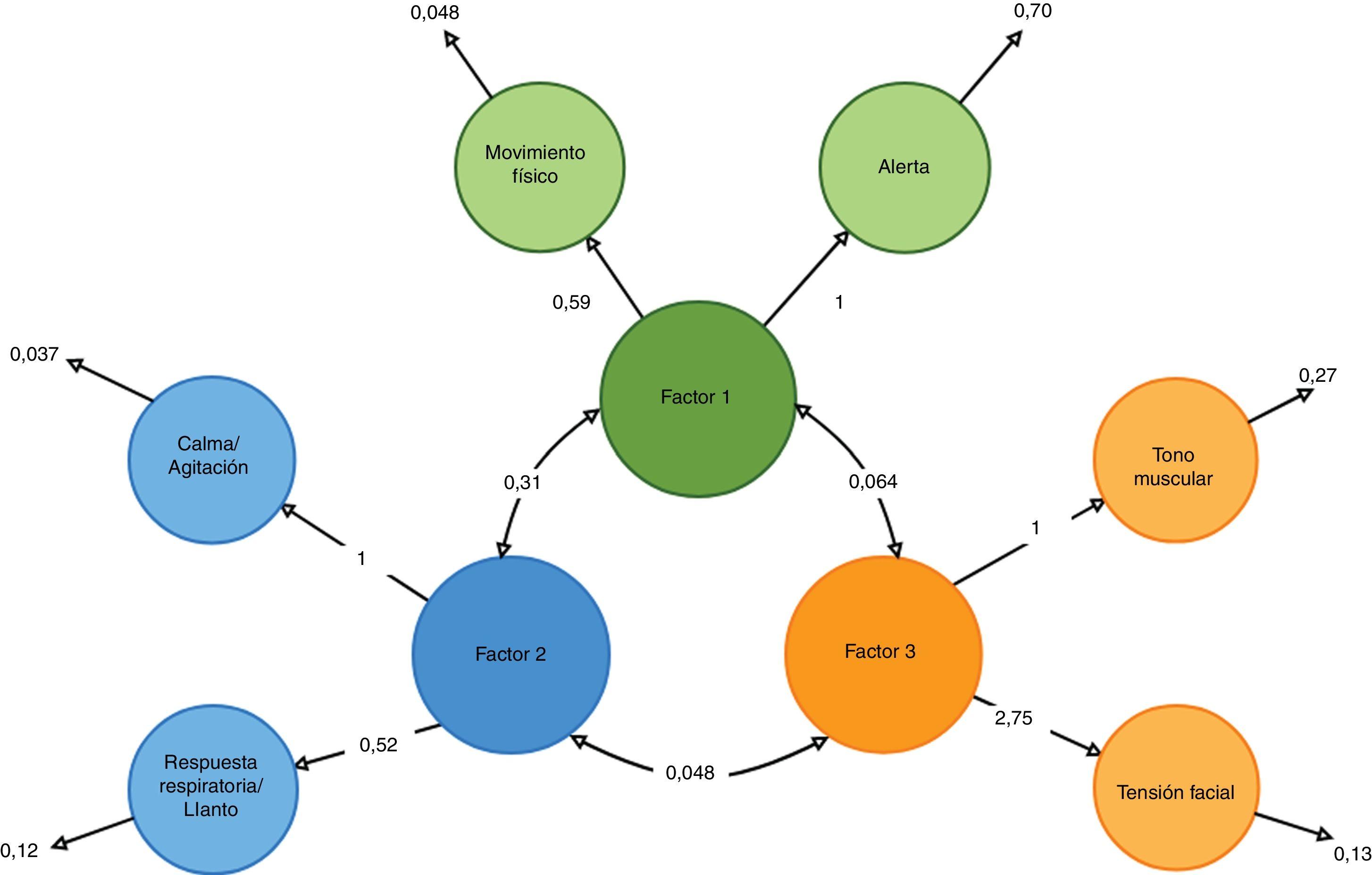 Adaptación transcultural y características de la versión española de la ...