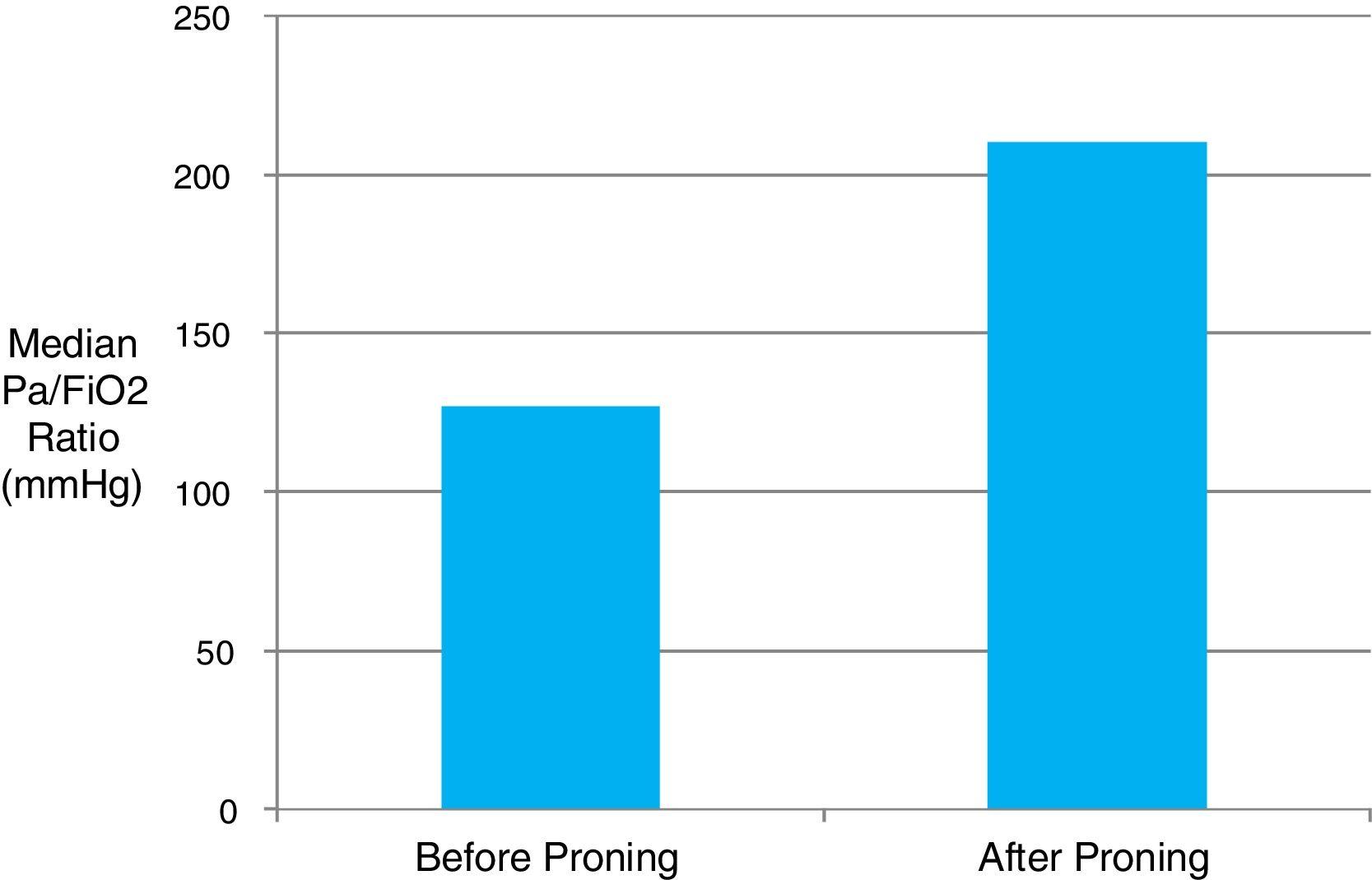 Clinical and biochemical characteristics of patients admitted to ICU ...