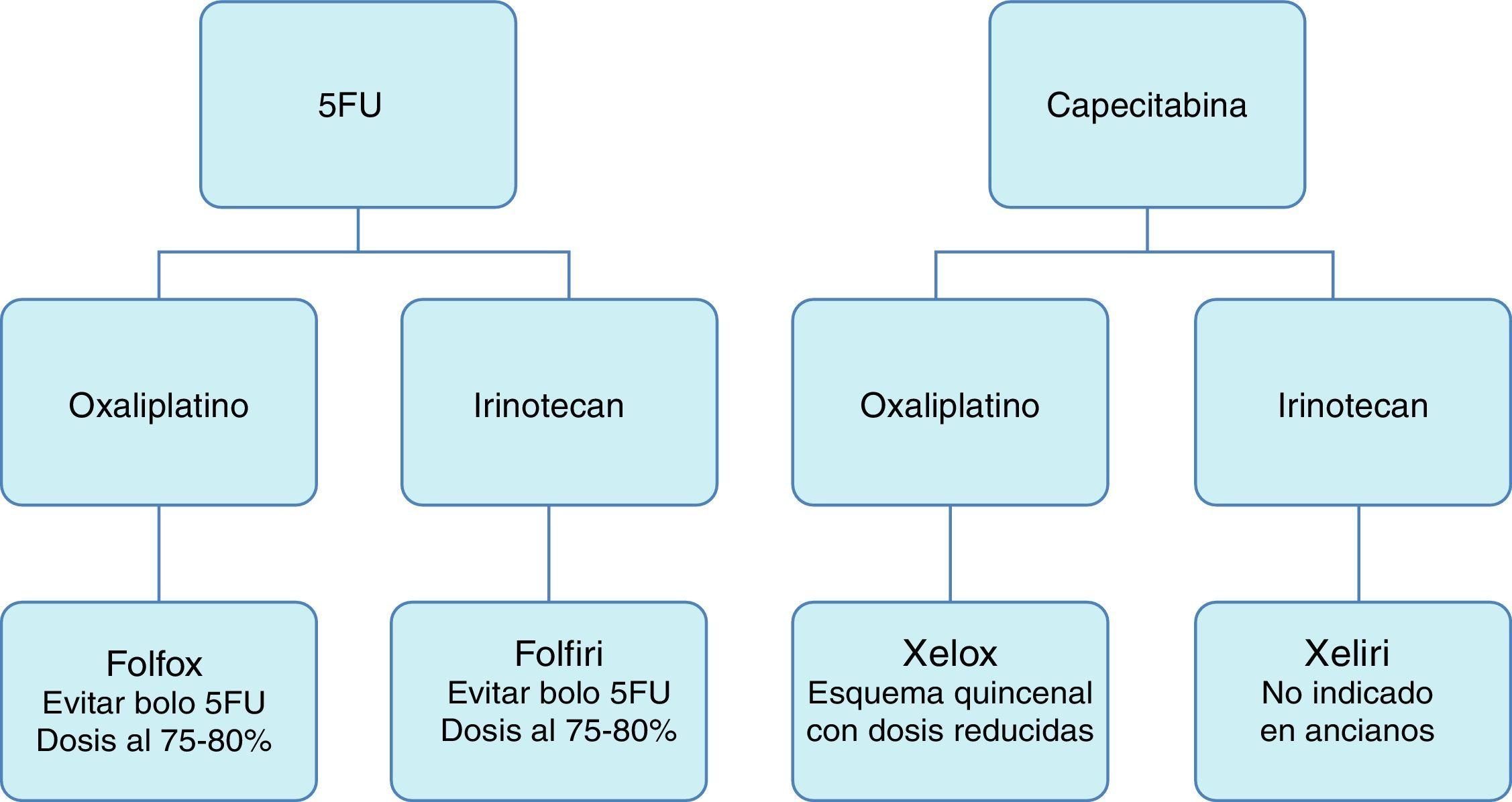 Cáncer colorrectal en el anciano. Tratamiento quirúrgico ...
