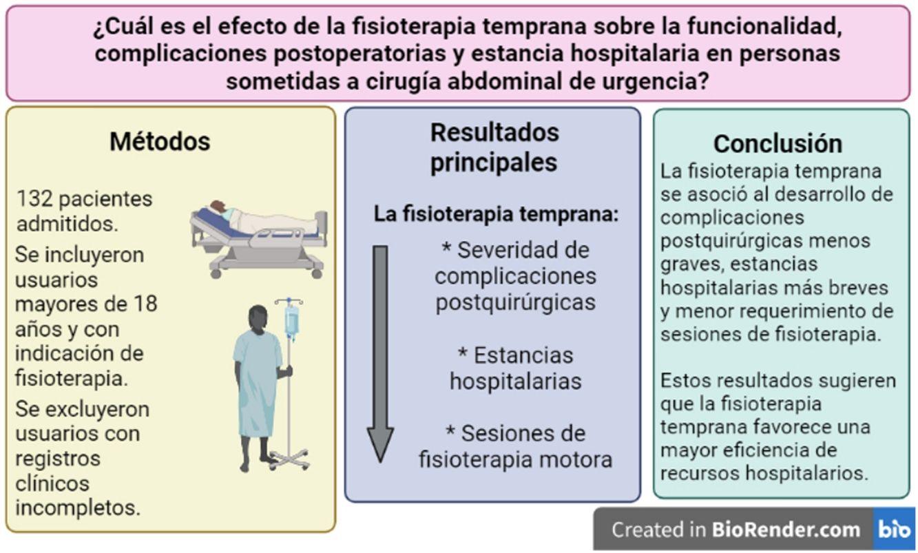 Fisioterapia temprana, funcionalidad y complicaciones postoperatorias ...