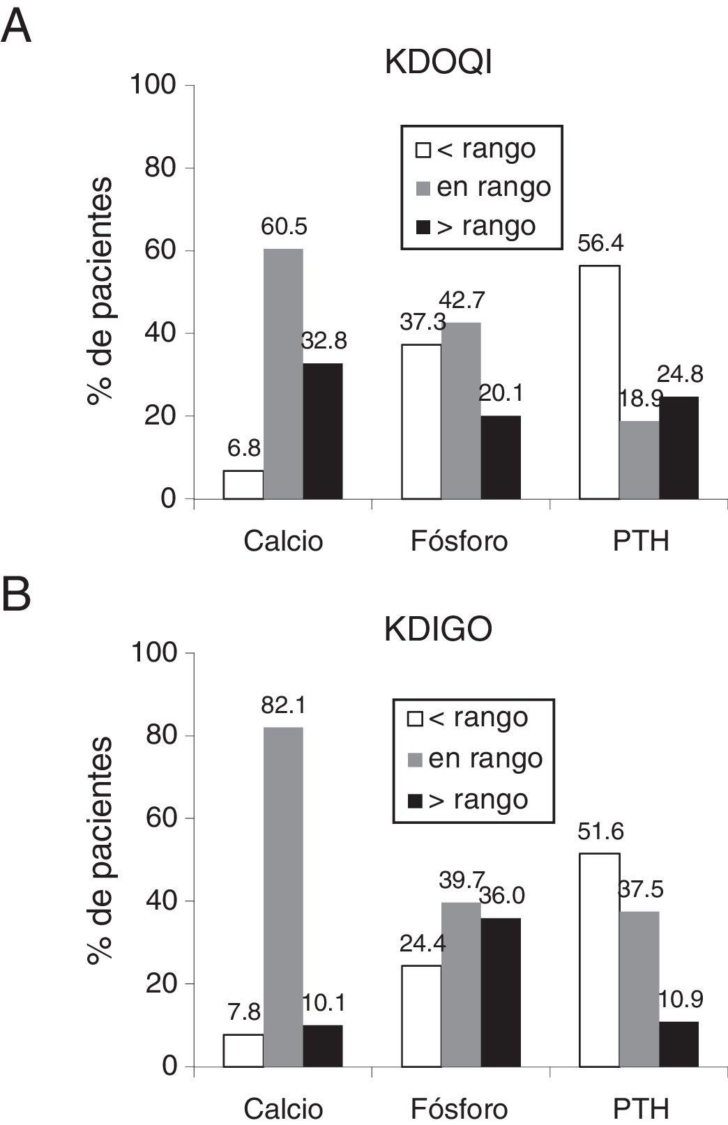 Influencia de la sobrecarga de calcio sobre el metabolismo óseo y ...