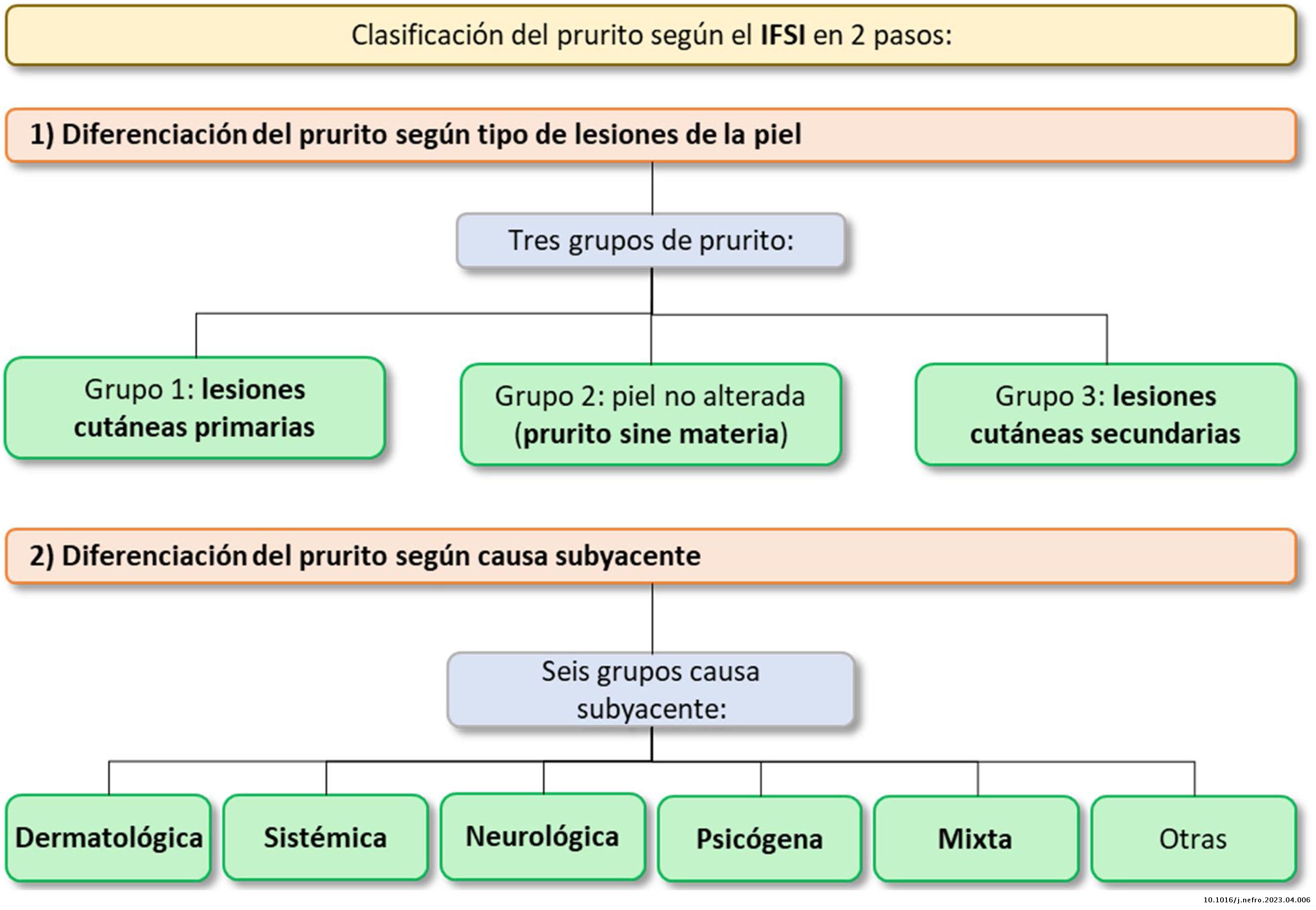 Documento De Información Y Consenso Para El Manejo Diagnóstico Y