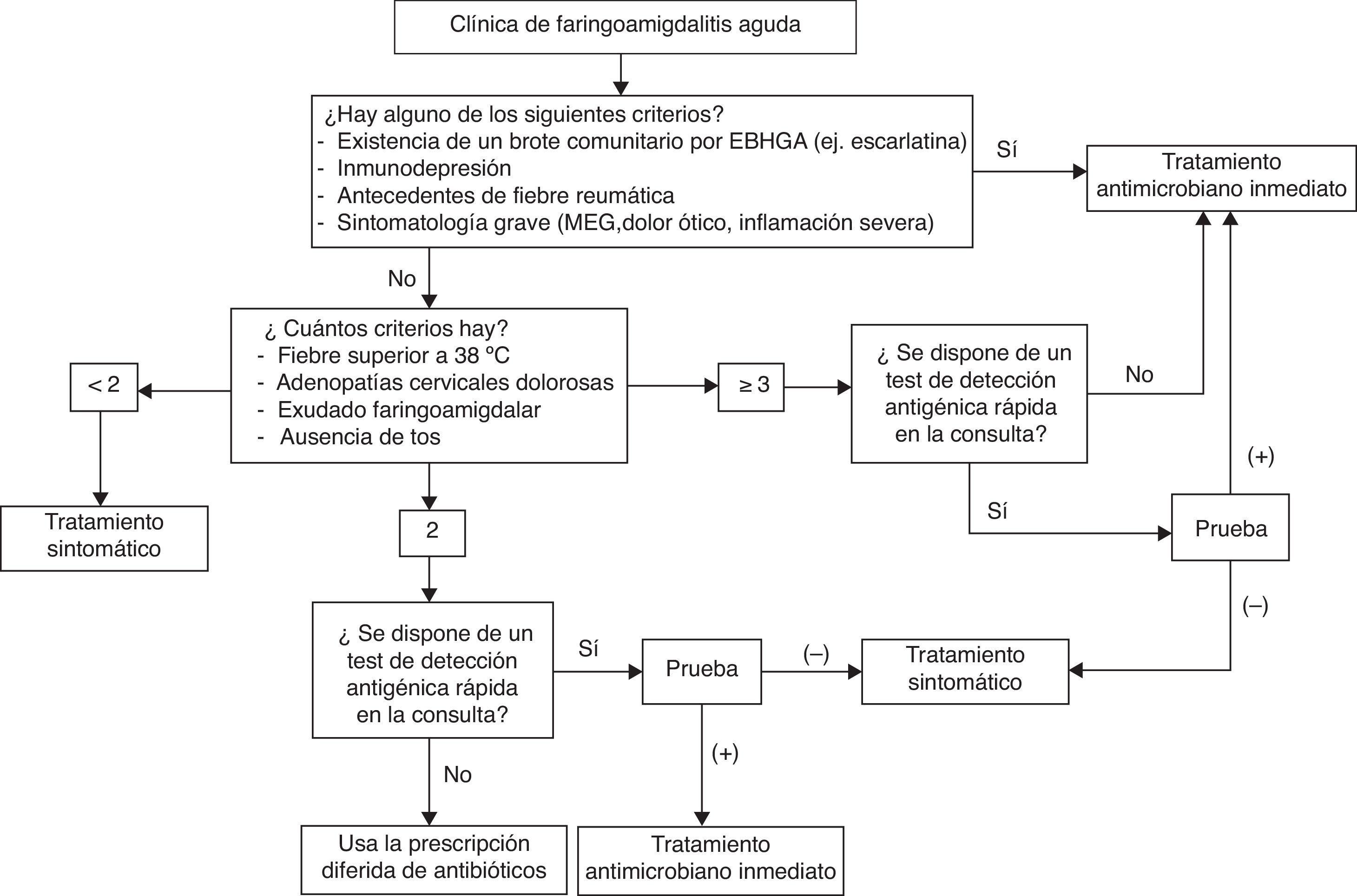 Imágenes De Faringitis Estreptocócica En Adultos