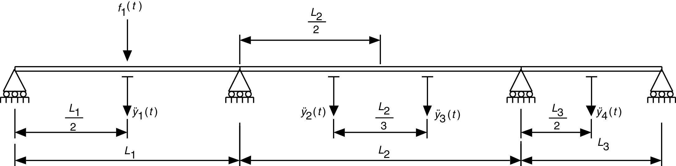 Estimación de parámetros modales de estructuras civiles a partir de la ...