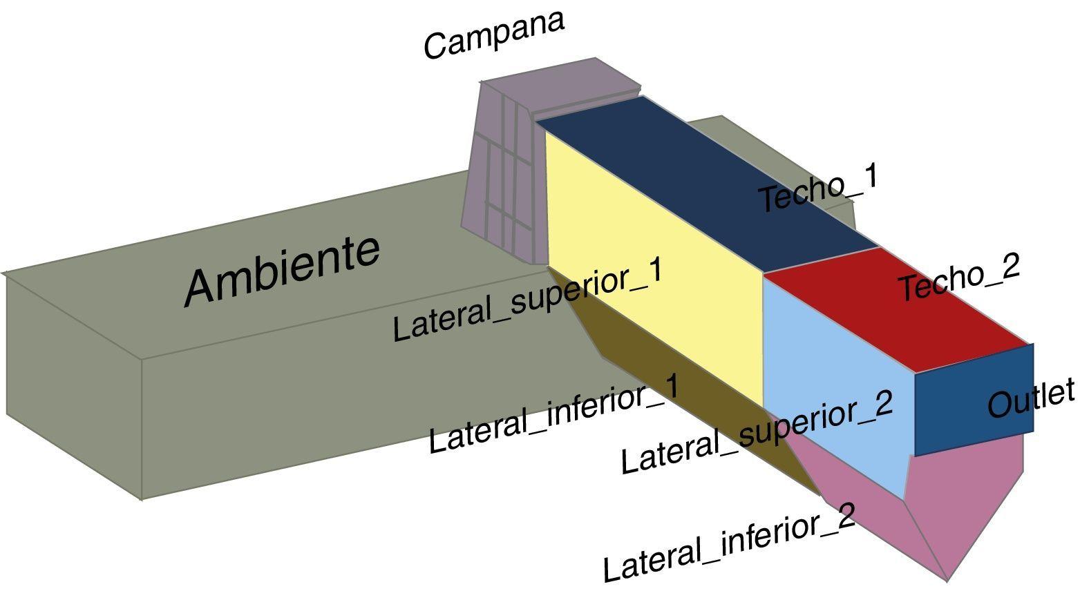 Modelación y simulación fluido-dinámica computacional de sistema de ...