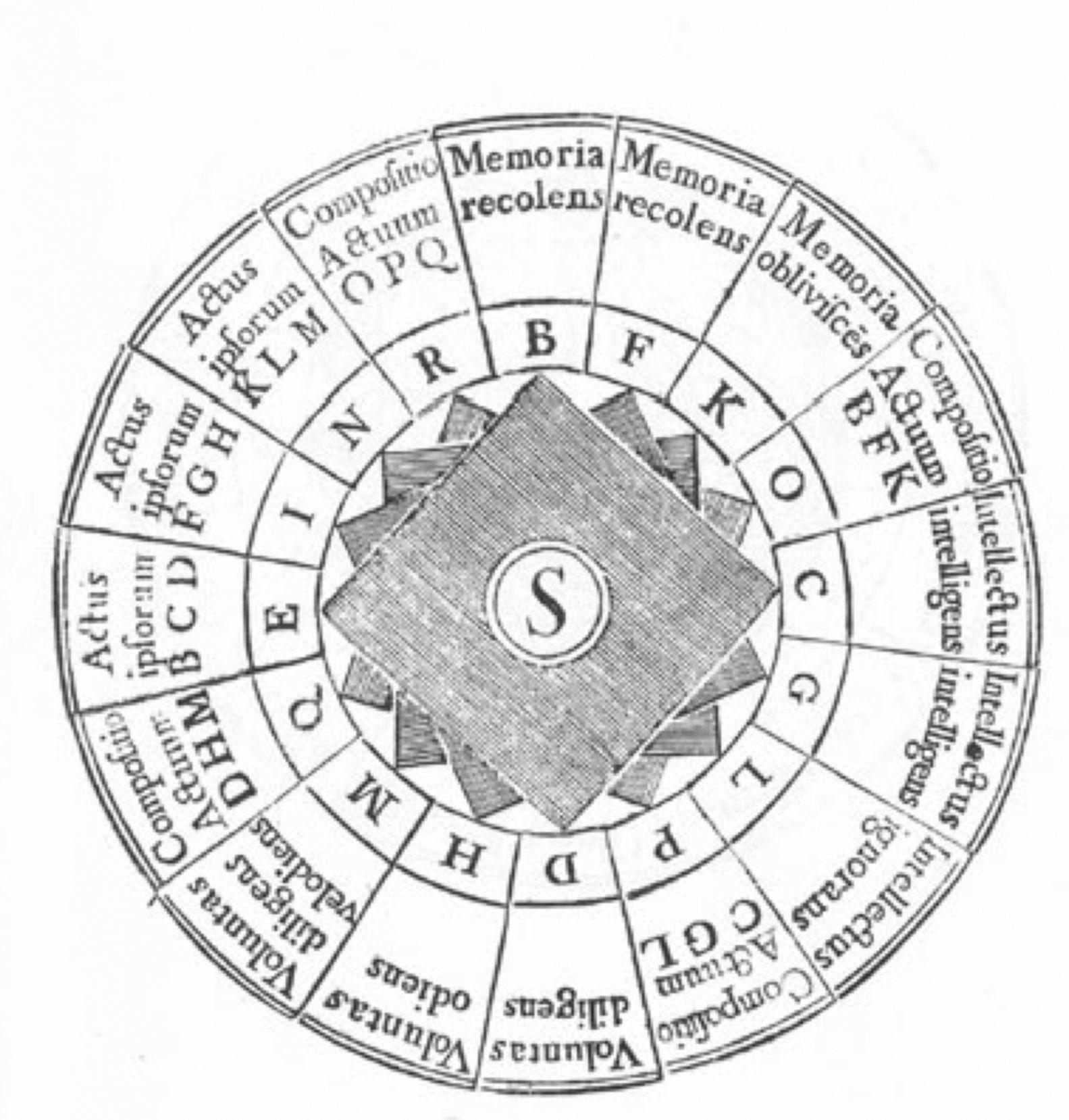 La glándula pineal como instrumento físico de las facultades del alma ...