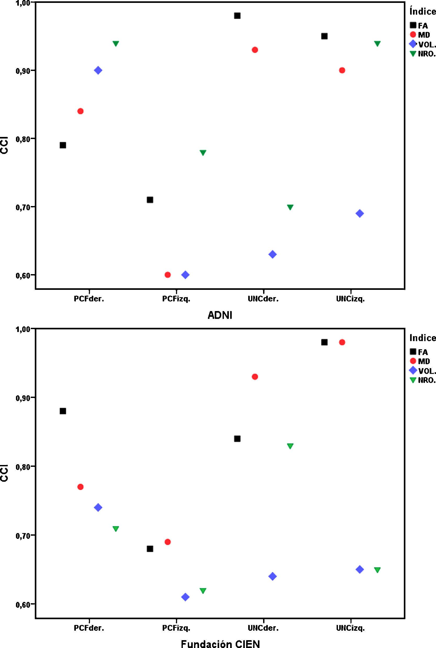 Tractografía del fascículo uncinado y el fascículo uncinado posterior ...
