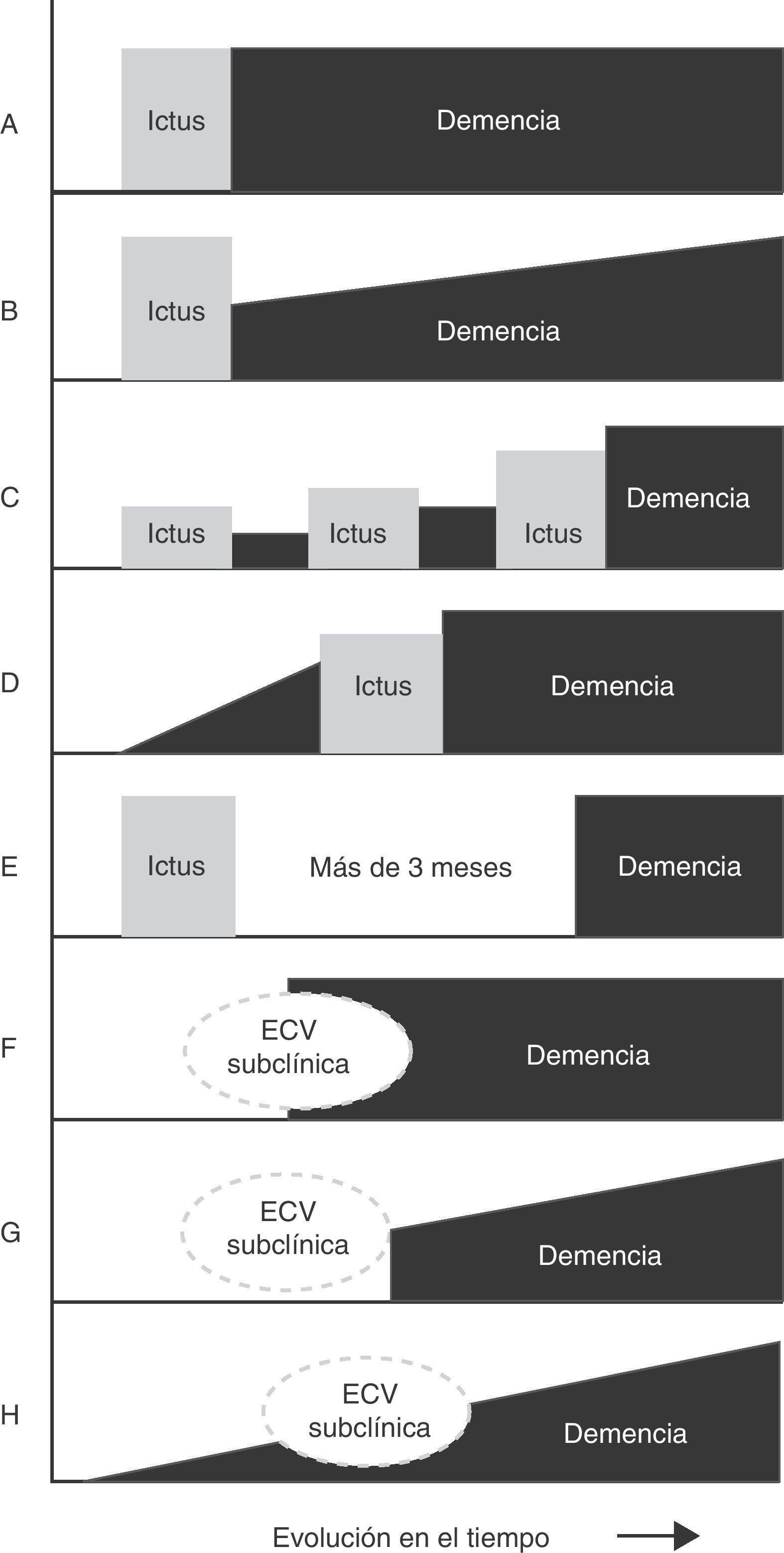 Diagnóstico del deterioro cognitivo vascular y sus principales ...