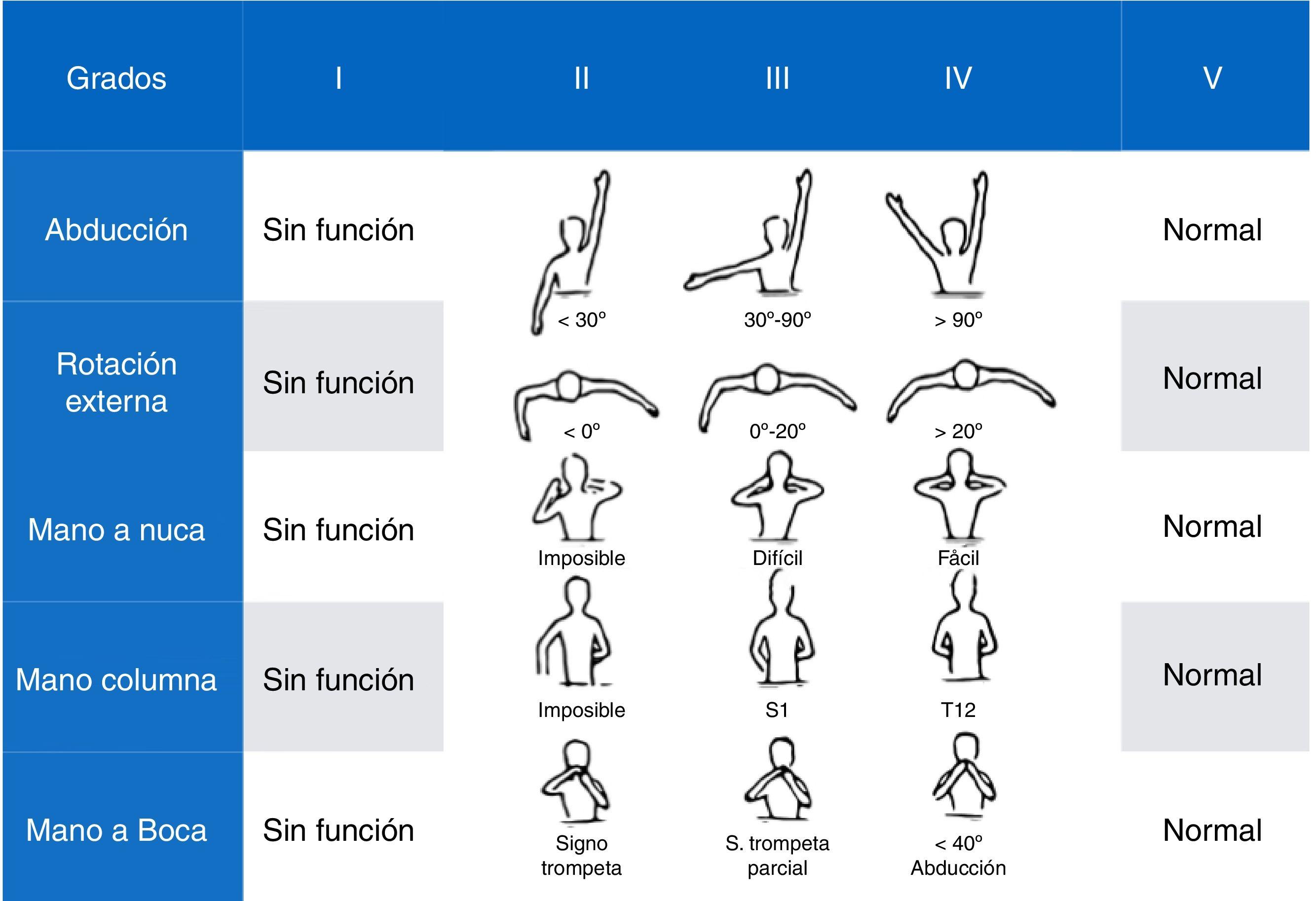 Utilidad del tratamiento con infiltraciones ecoguiadas de toxina ...