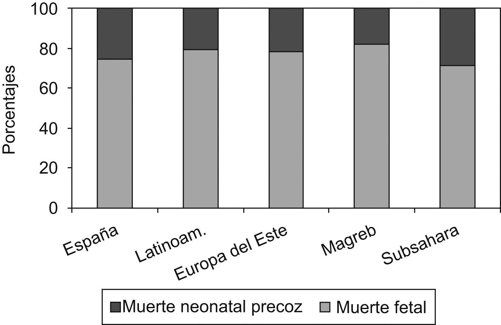 Evaluación de la mortalidad perinatal en mujeres autóctonas e ...