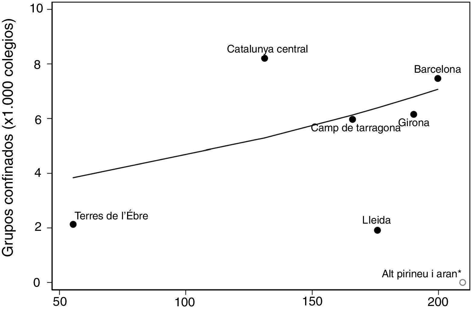 Incidencia de infección por SARS-CoV-2 en la comunidad y su impacto en ...