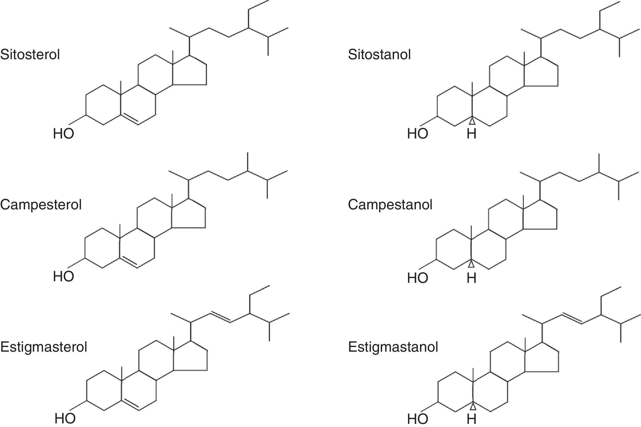La utilización de los esteroles vegetales en la práctica clínica: de la ...